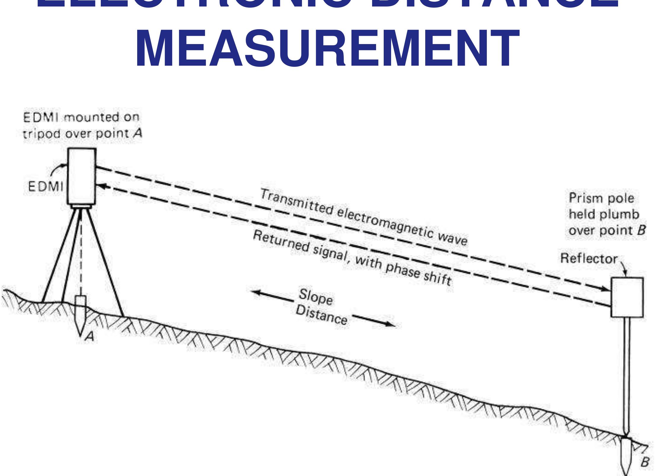 (PDF) MEASURING HORIZONTAL DISTANCES