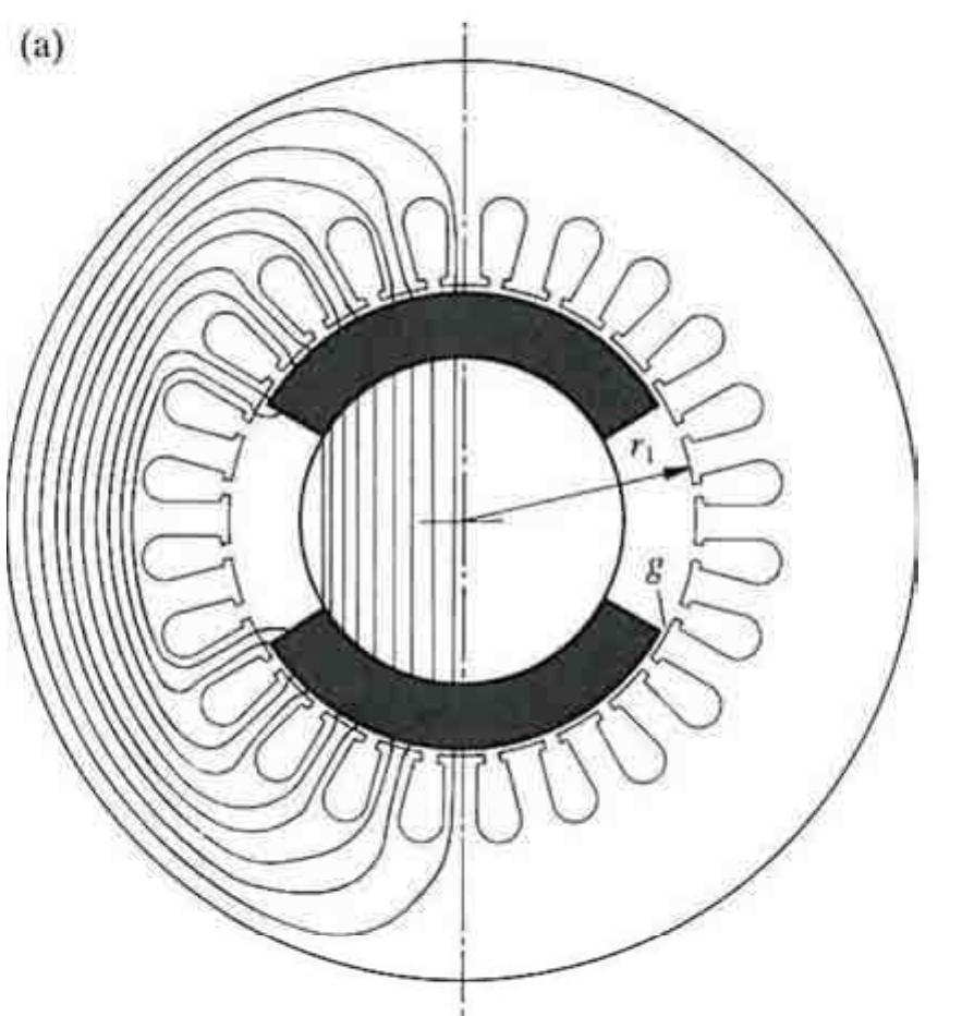 ‘1g. 4.3. simple magnetic circuit analysis of bldc motor.