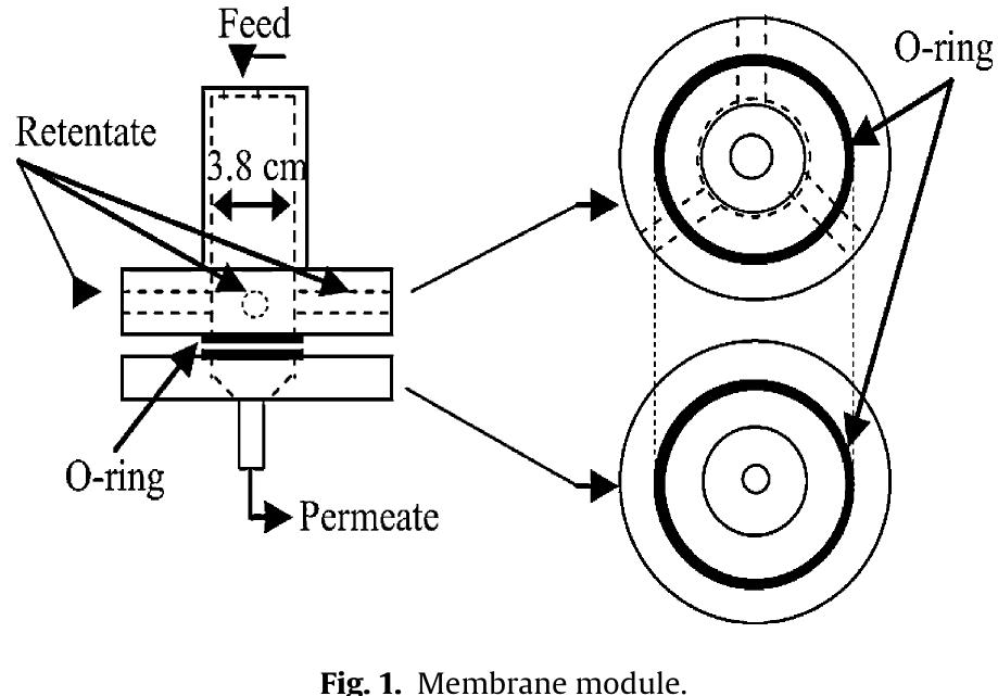 Figure 1 - High-salinity water desalination using VMD