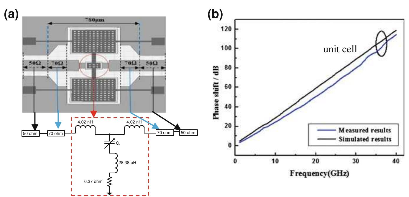 Schematic top view of the unit cell phase shifter with