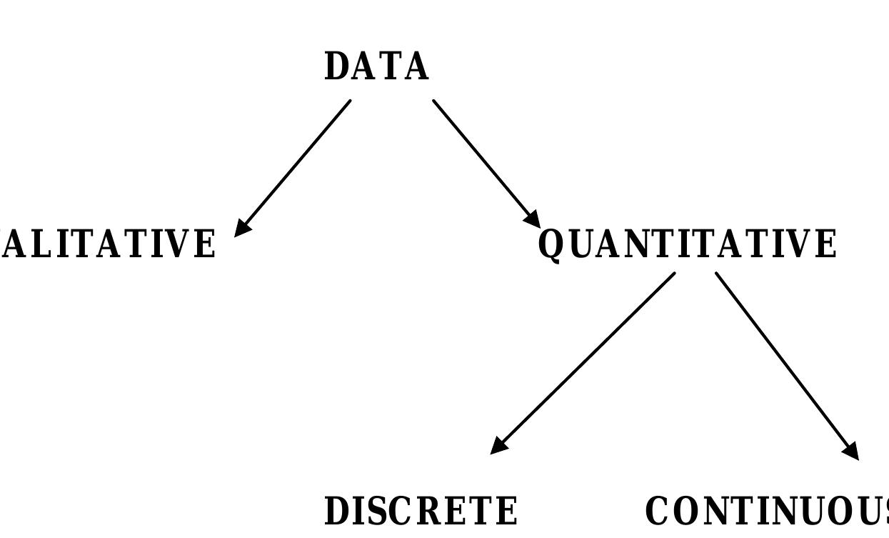 1 : summary of classification of variables. note: data are