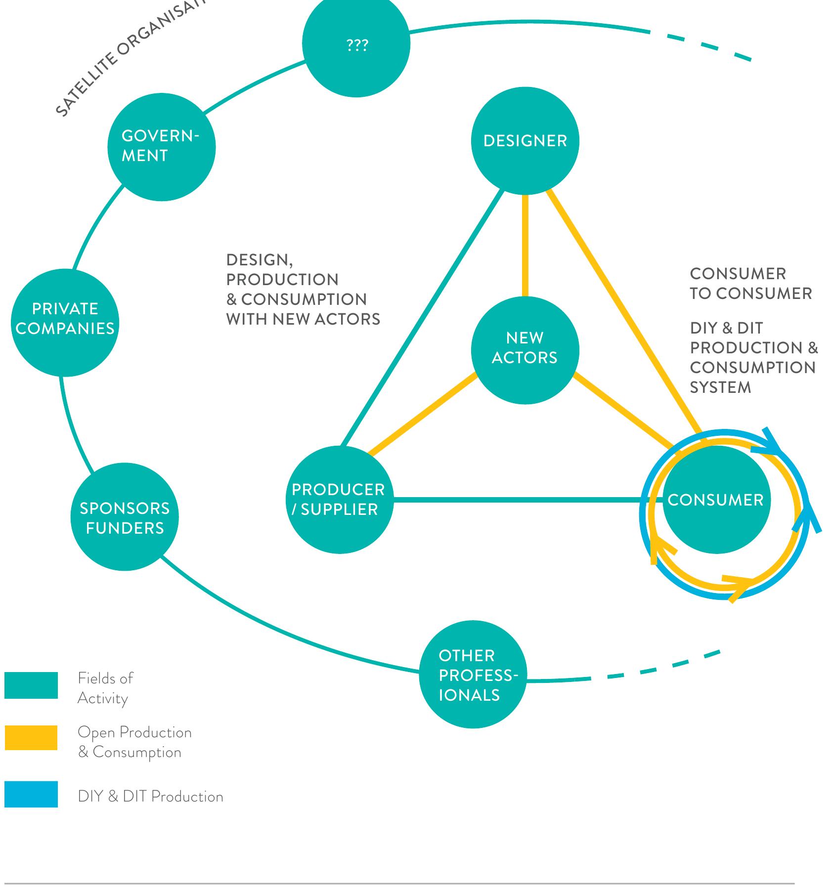 Diagrammatic model for exploring alternative dpc