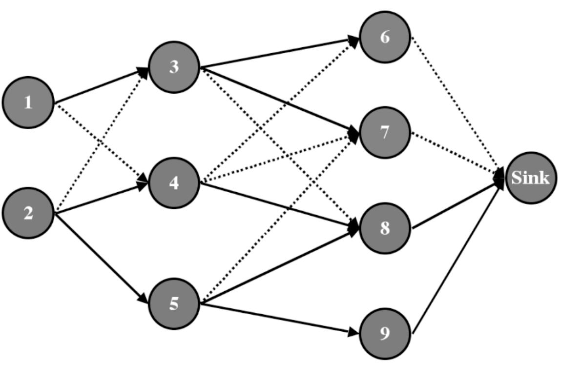 Figure 4 - from Jennifer Golbeck. 2005. Computing and