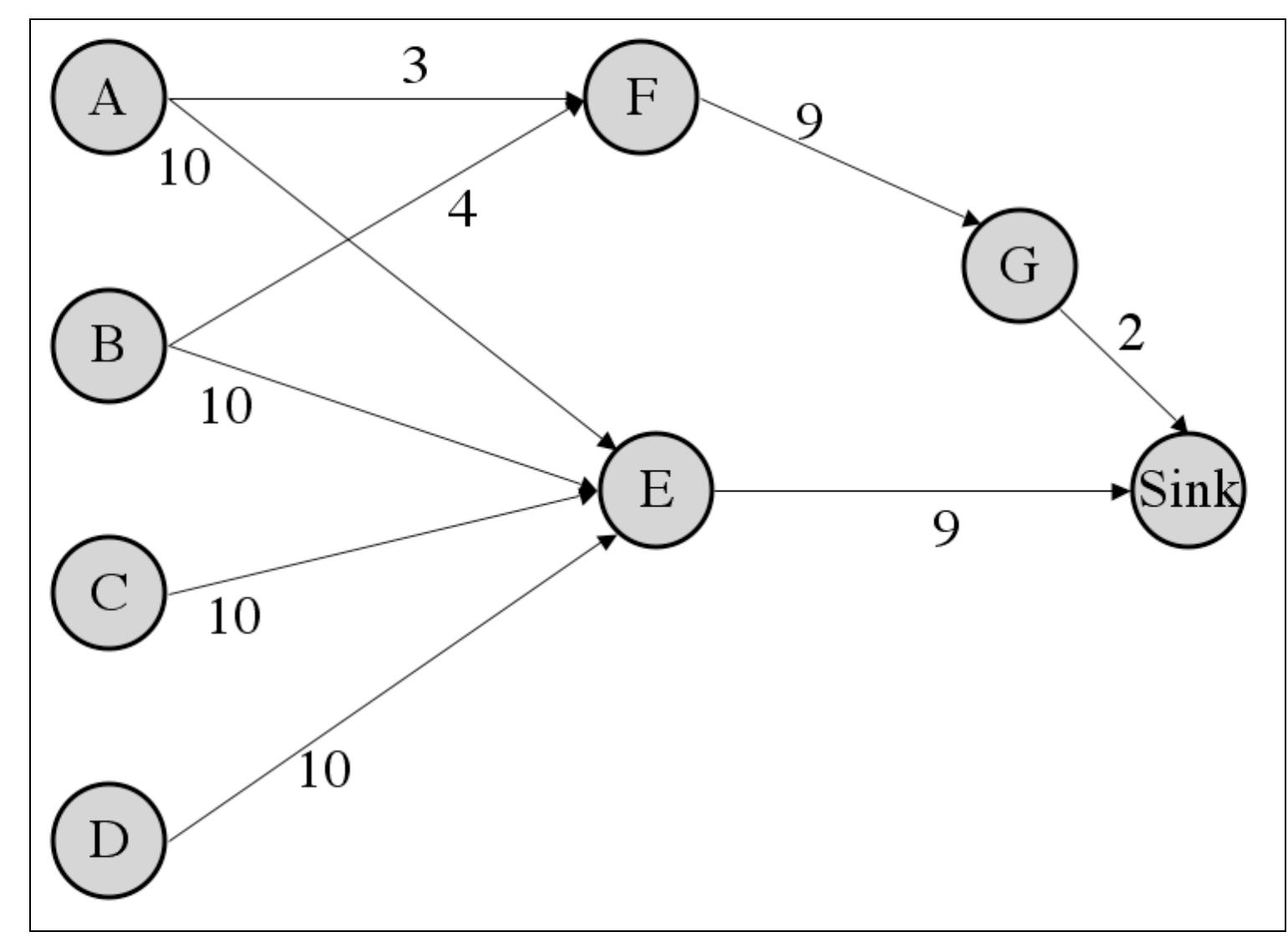 1: a sample social network. in this example, changes in