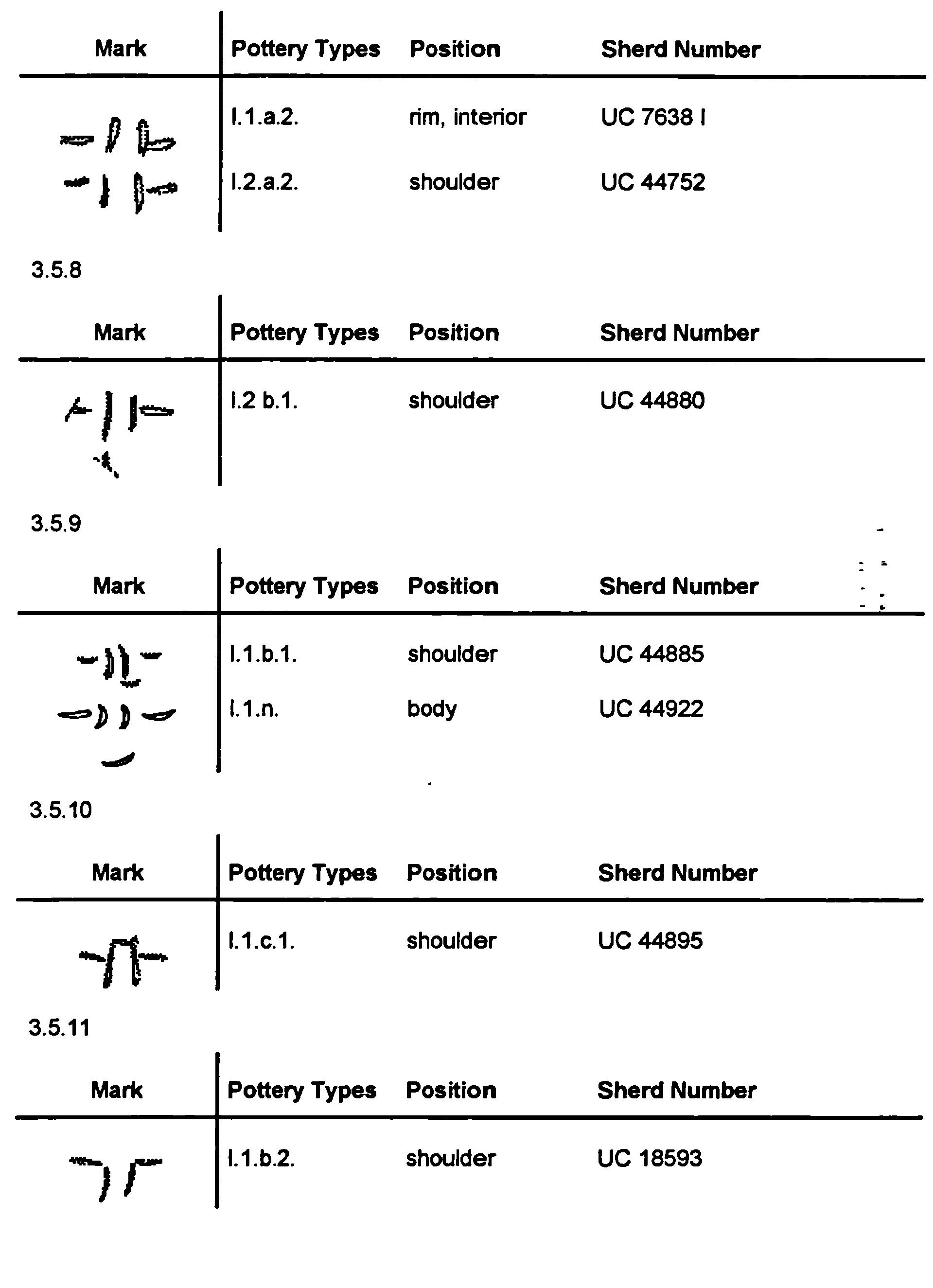 Figure 43 - Incised marks on pottery and other objects from