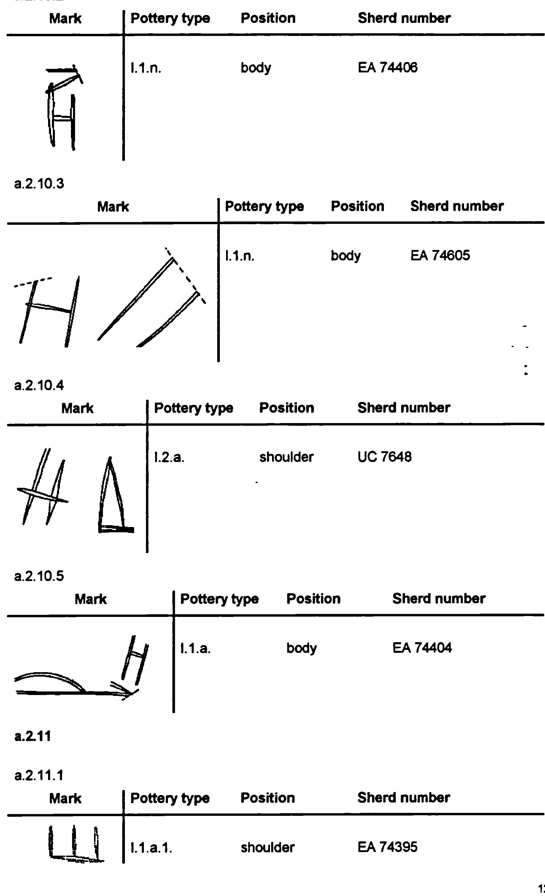 Figure 73 - Incised marks on pottery and other objects from