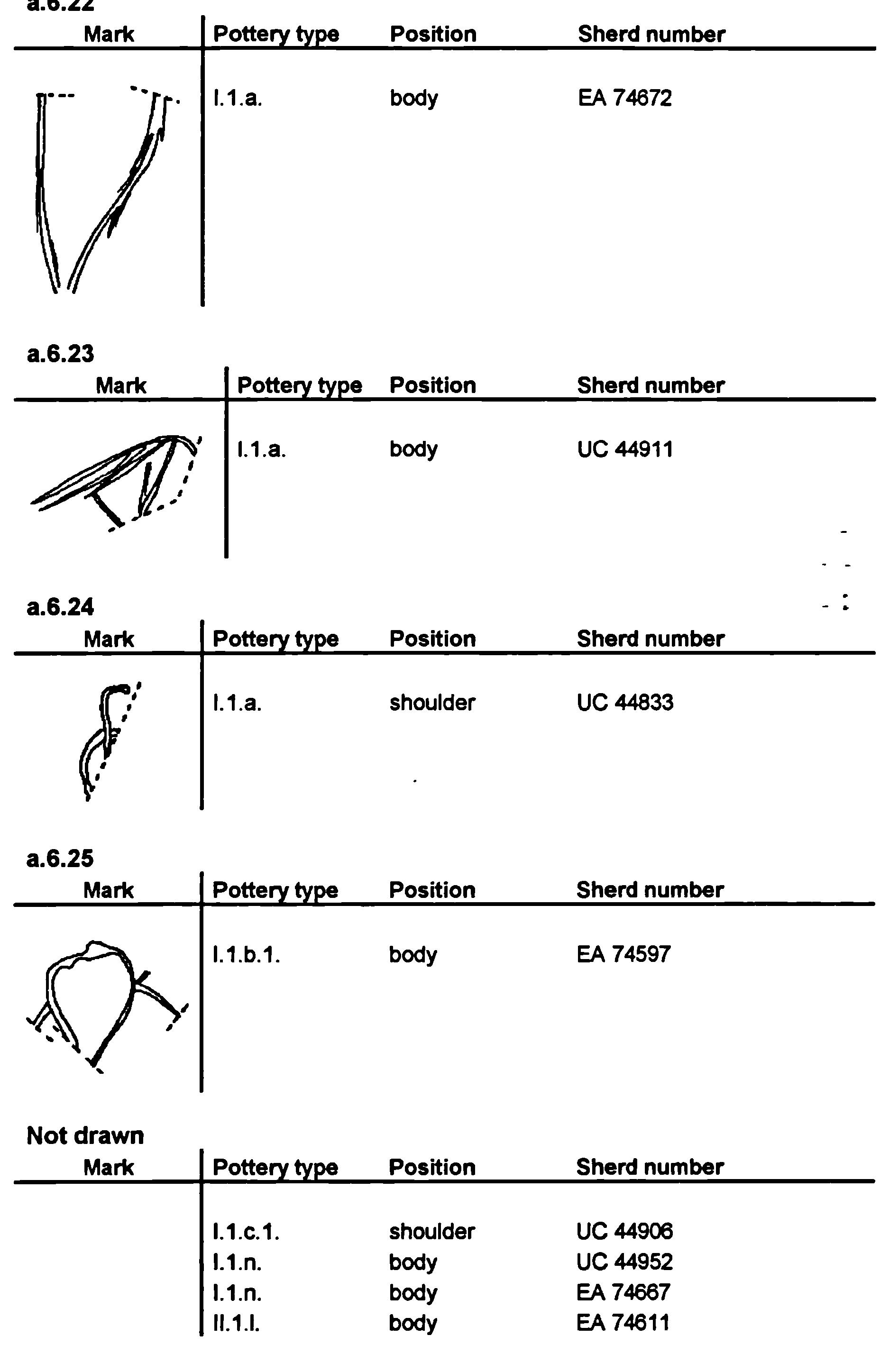 Figure 110 - Incised marks on pottery and other objects from