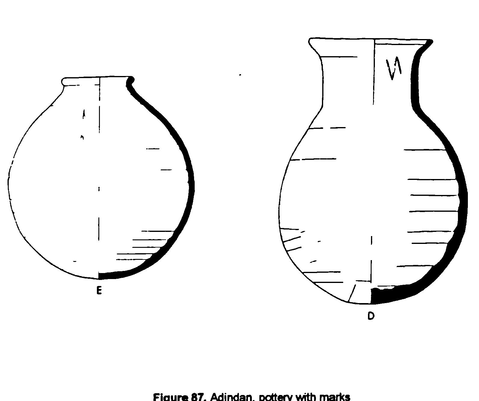 S witams b., ‘c-group, pan grave, and kerma remains at