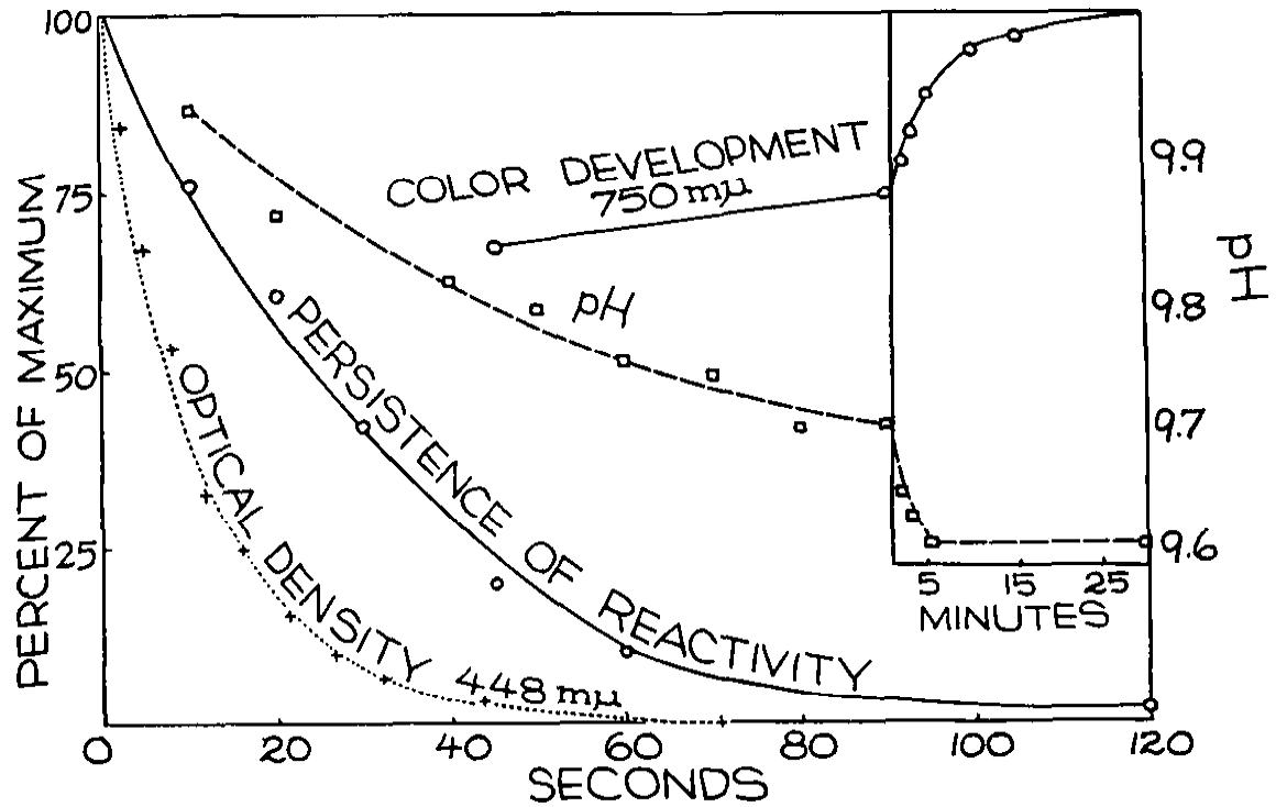 (PDF) Protein measurement with the Folin phenol reagent