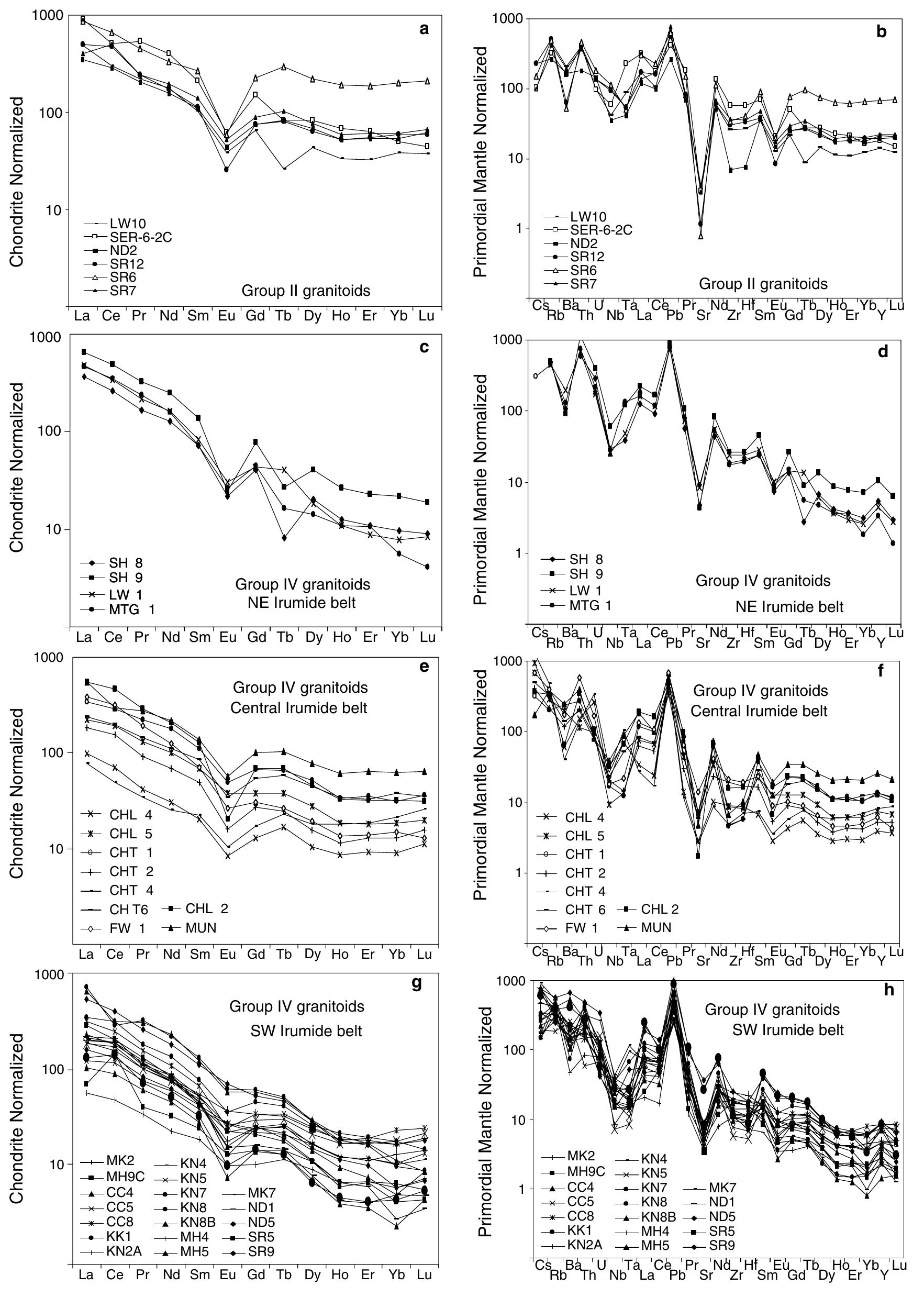 (a) chondrite-normalised ree plot for irumide belt group i
