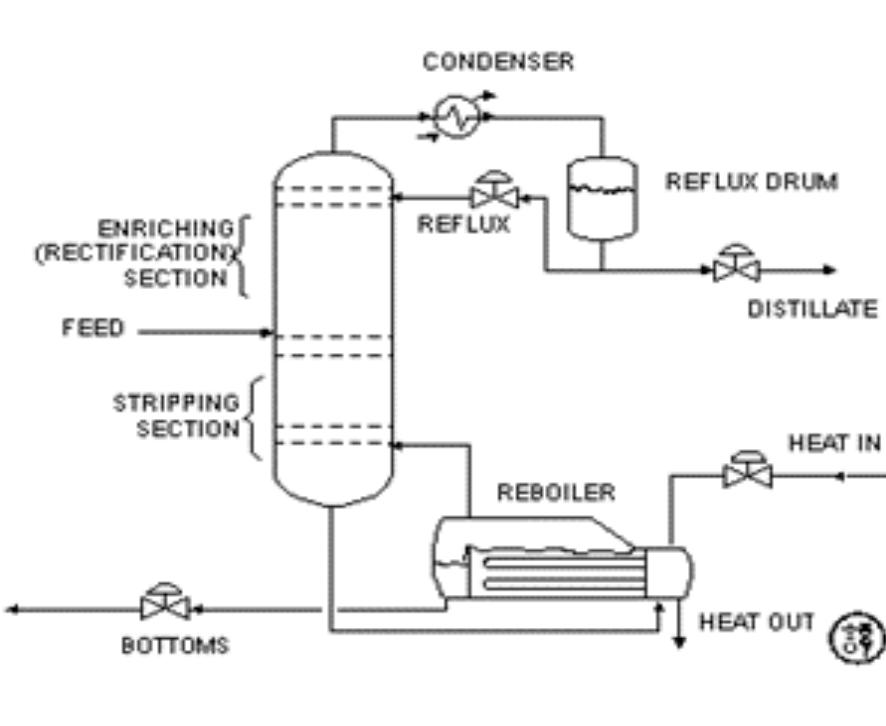 (PDF) Lab Report - Distillation Of Bubble Cap Column