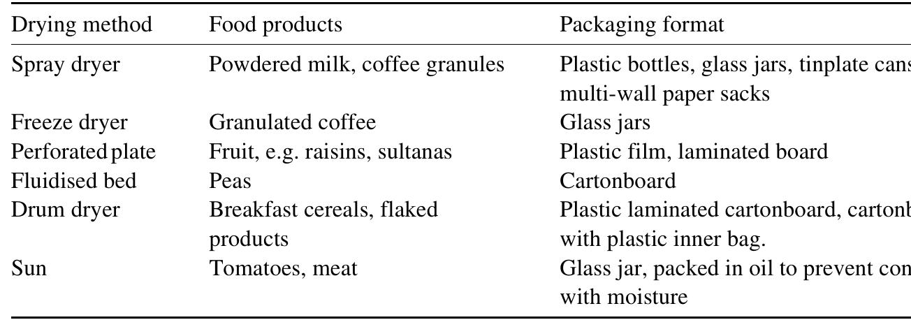 2 commercial drying methods with examples of food products a