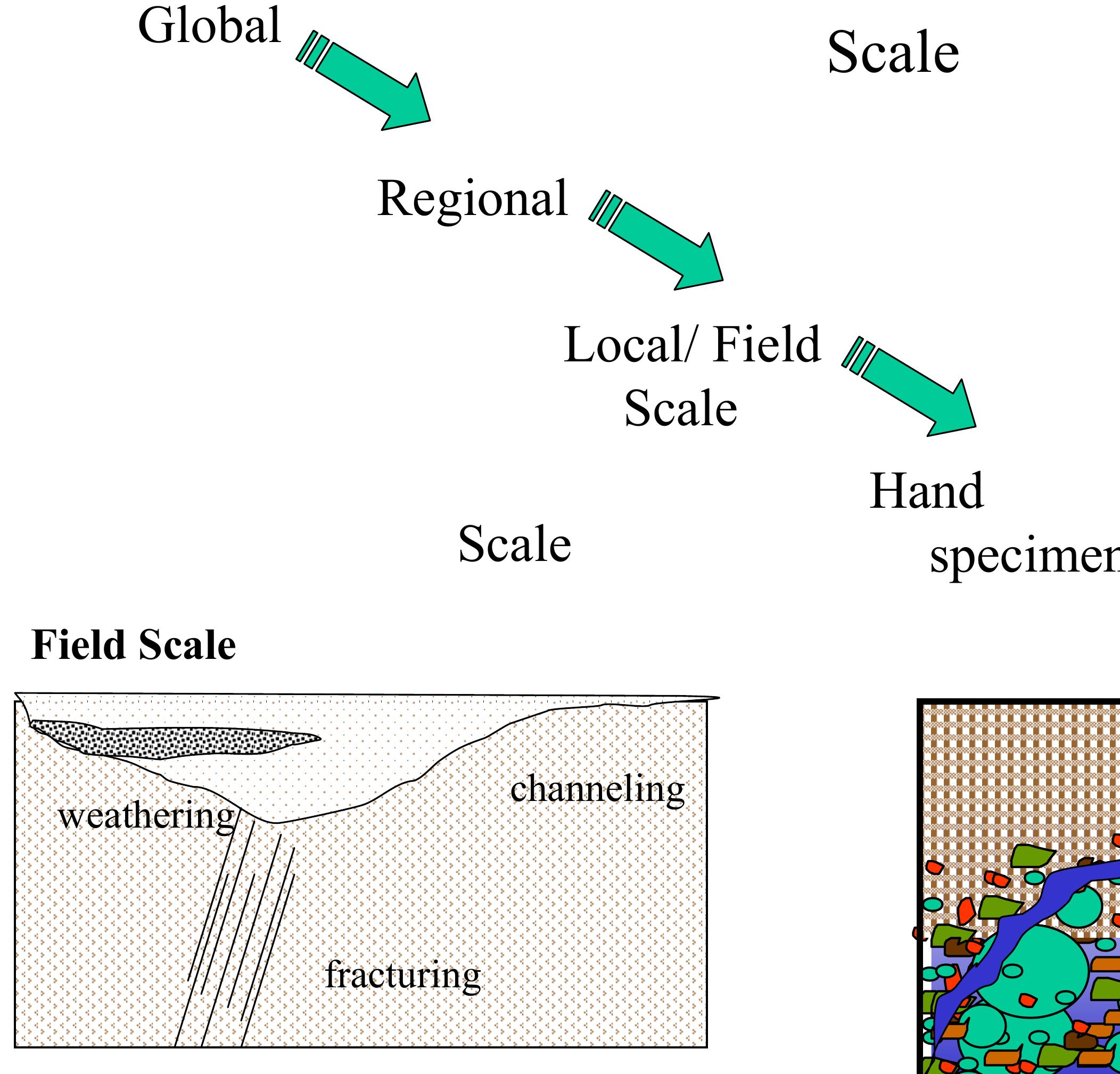 Figure 5 - Introduction to Applied Geophysics