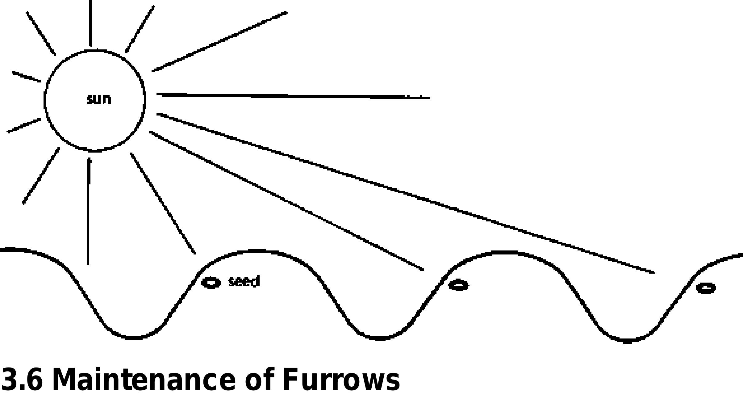 Figure 23 - Irrigation Water Management: Irrigation Methods