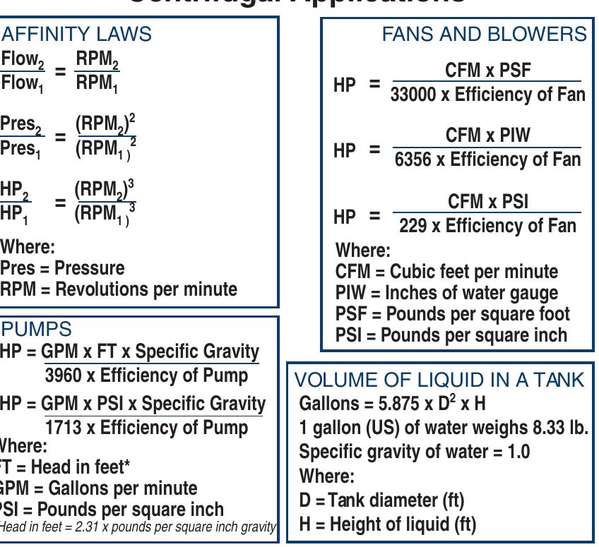 Figure 1 - Motor Engineering Formulas
