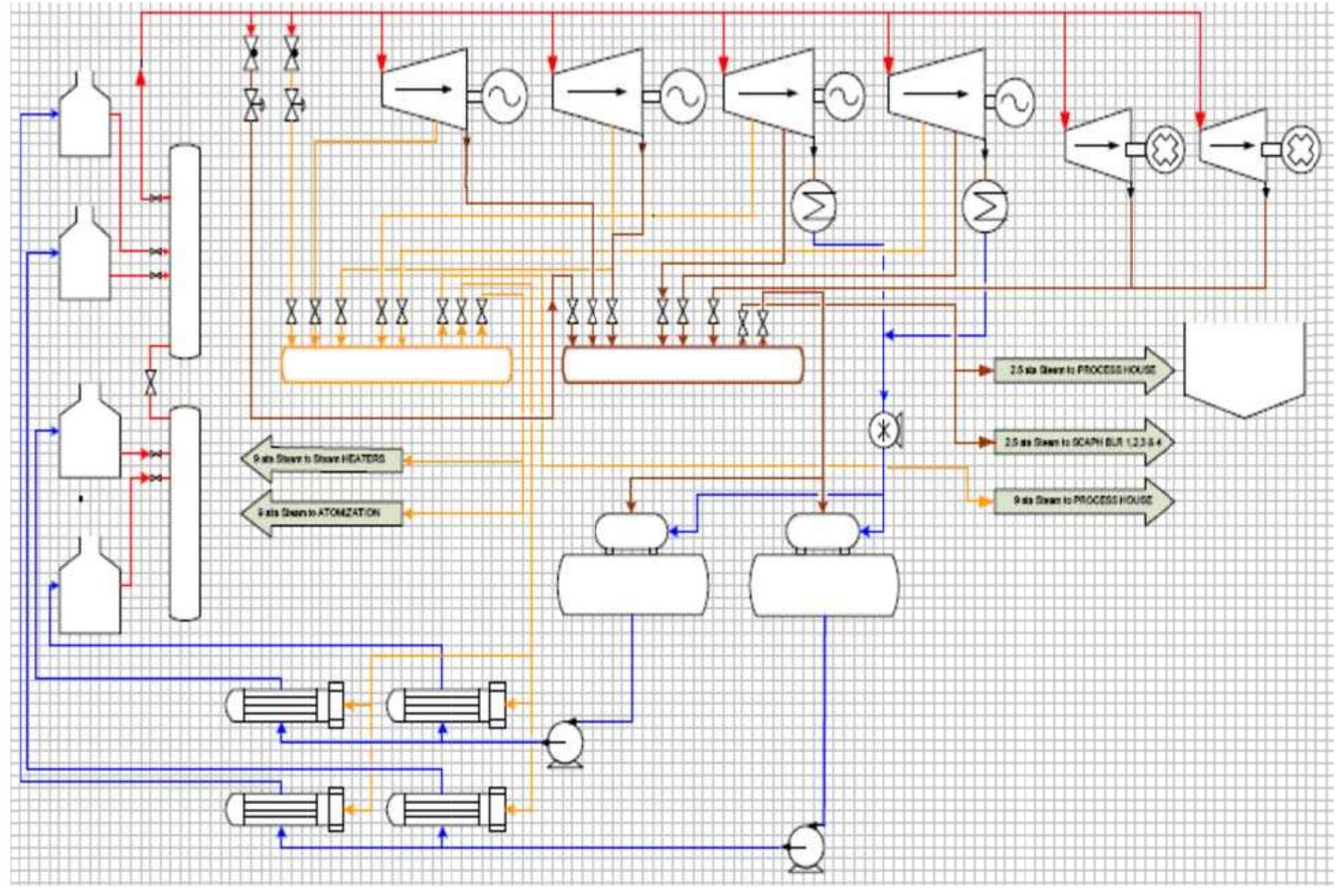 2. process flow diagram and operation scheme figure (5, 1):