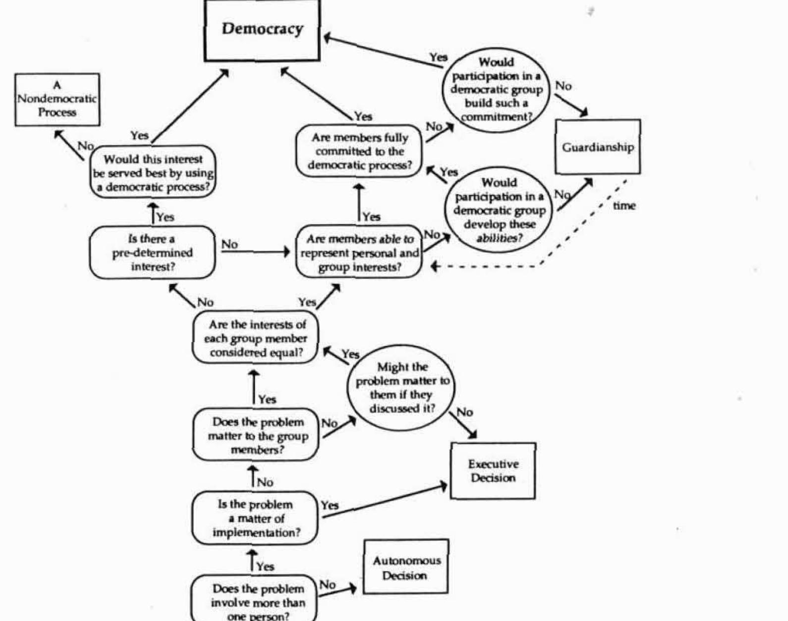 (PDF) A Definition and Illustration of Democratic Leadership