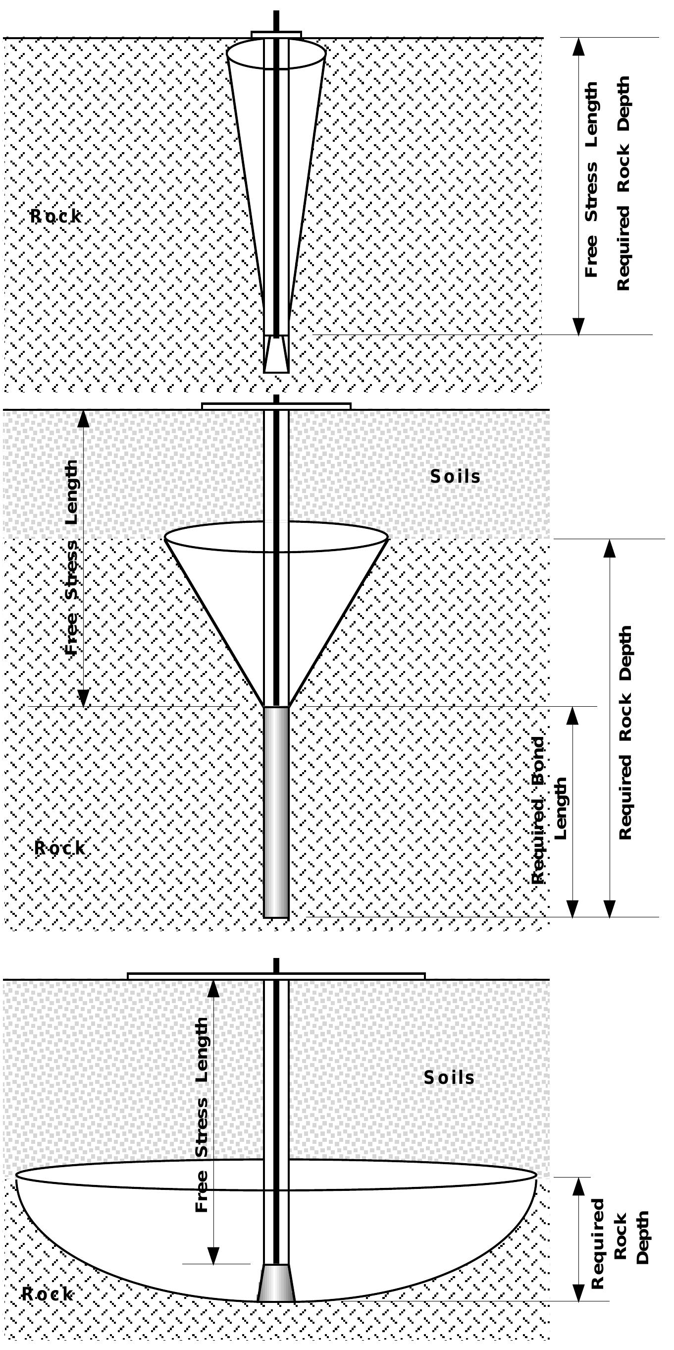 (PDF) Rock Anchoring & Foundation System Introduction