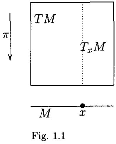 Figure 2 - AN INTRODUCTION TO FINSLER GEOMETRY