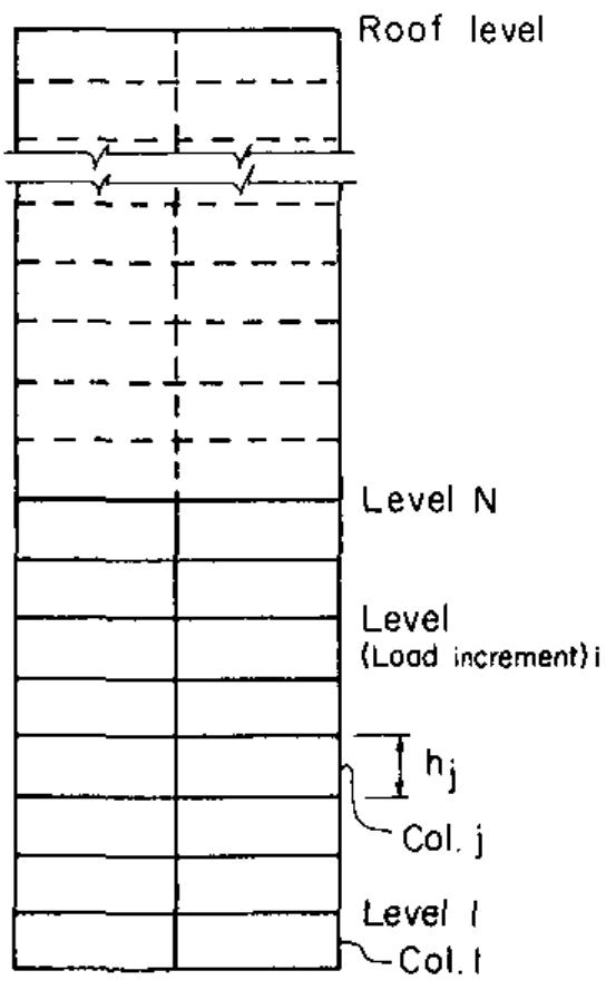 Schematic section of a multistory building.