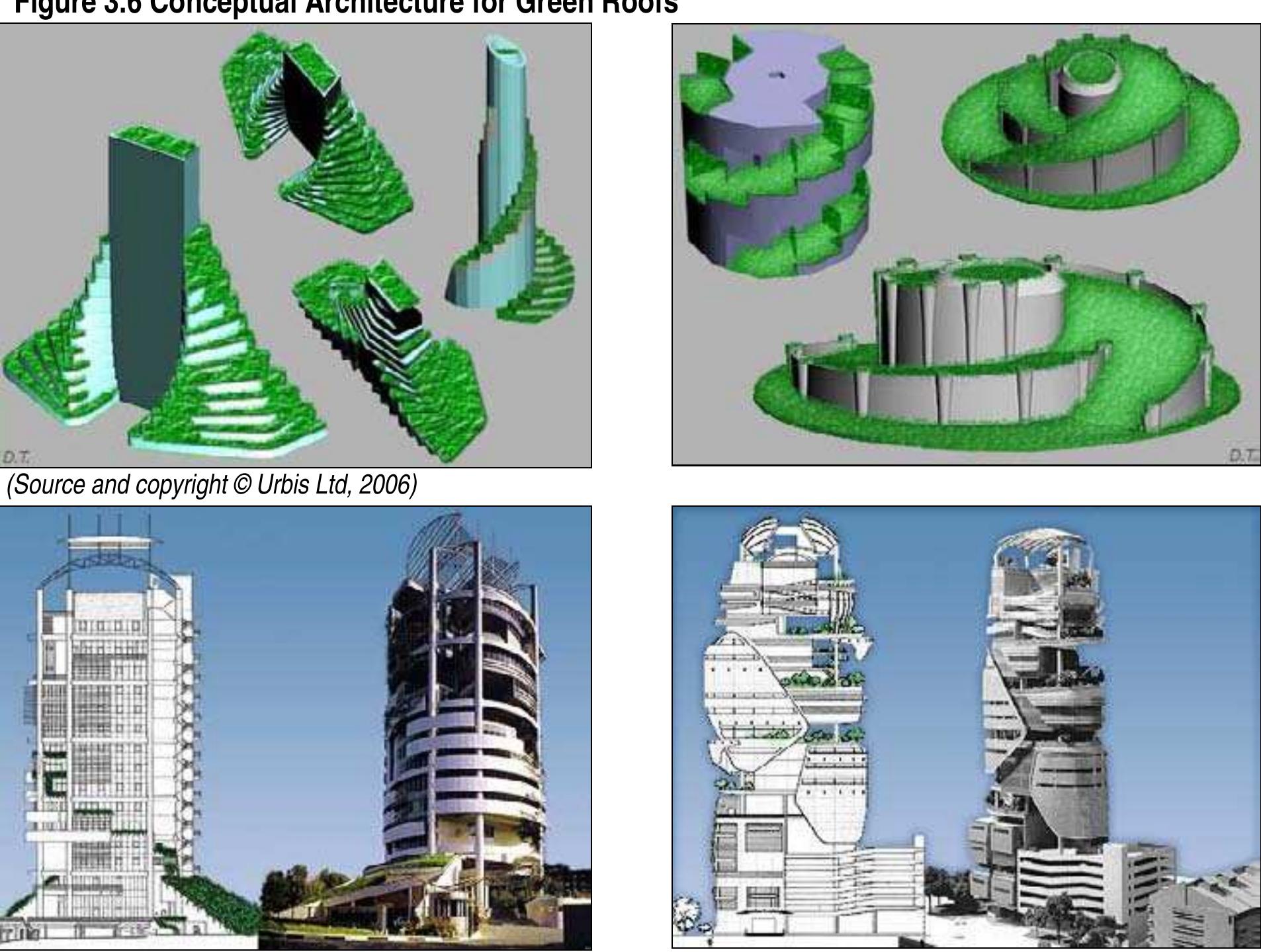 Figure 13 - from Green Roof Application in Hong Kong