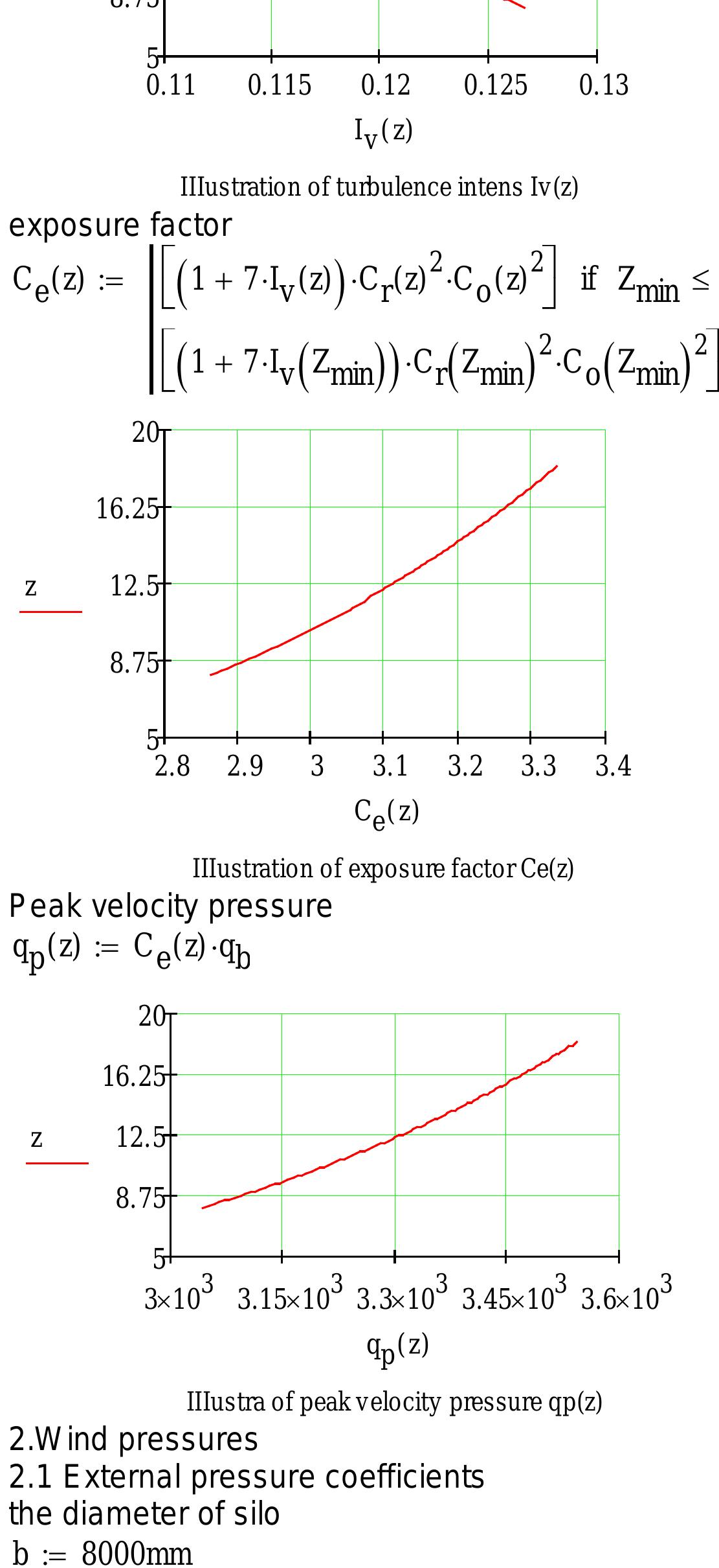Figure 1 - STRUCTURE CALCULATION SHEET FOR SILO