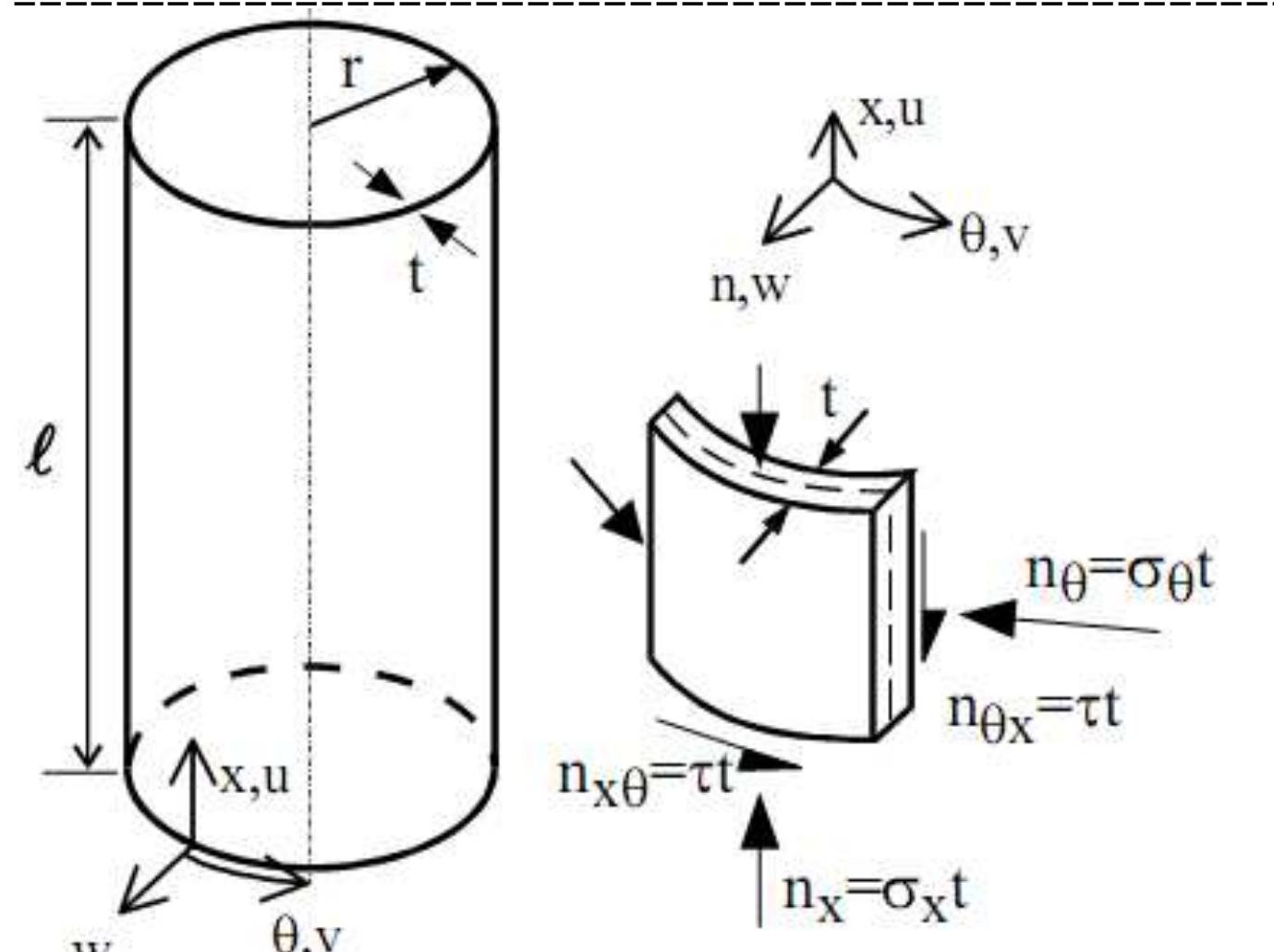 Cylinder geometry, membrane stress resistances and stress