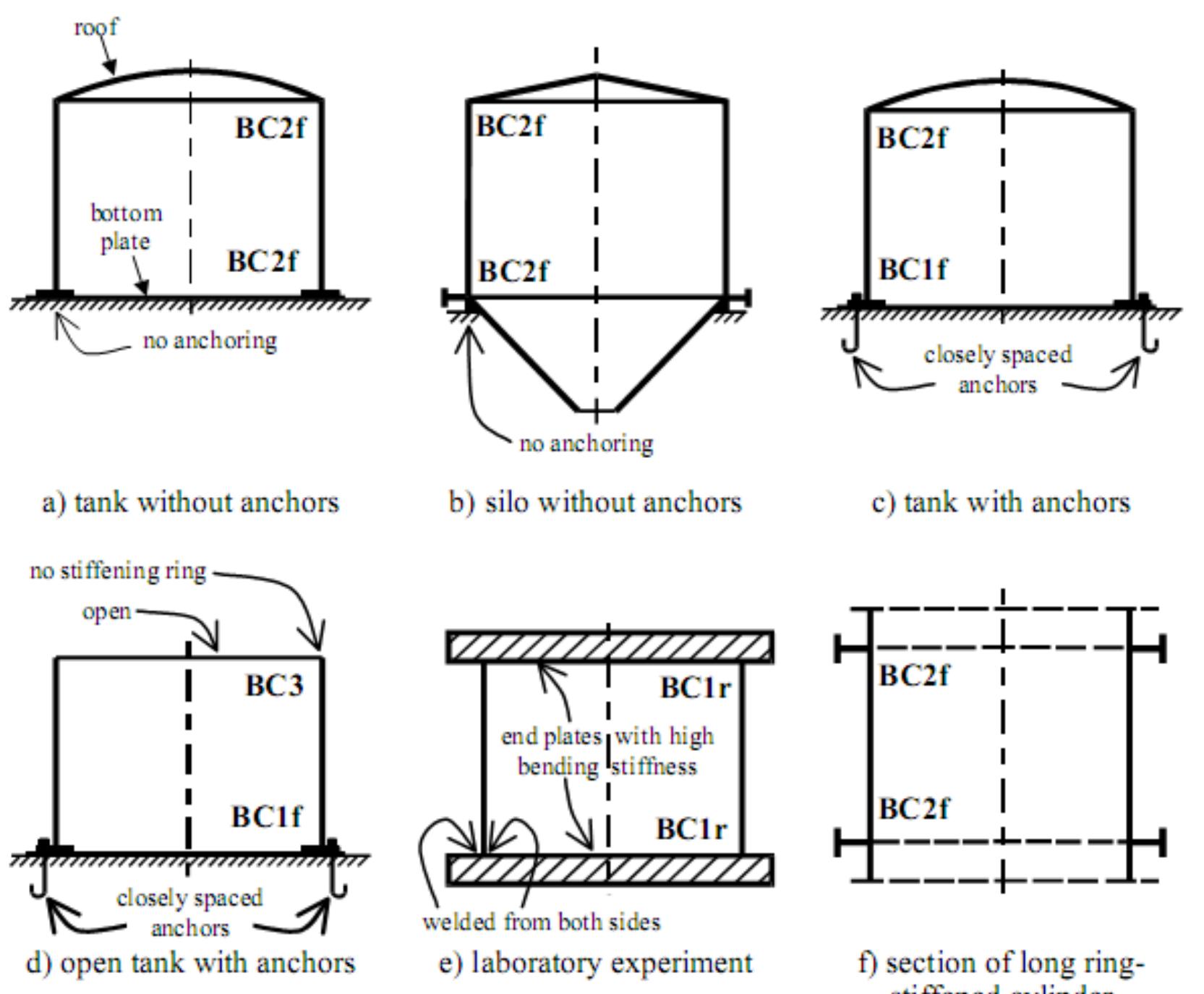 Figure 26 - STRUCTURE CALCULATION SHEET FOR SILO