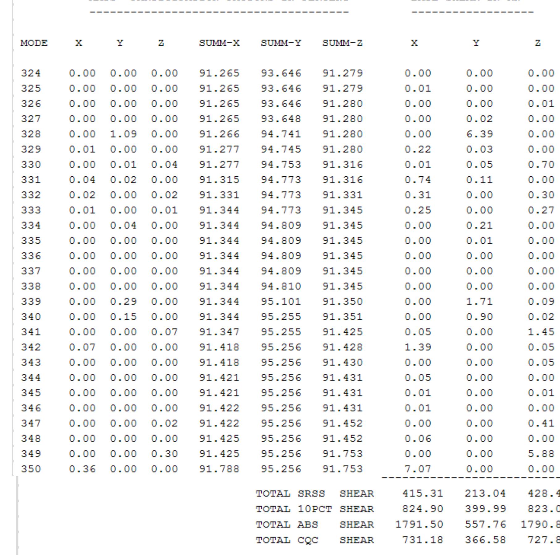 Table 8 - STRUCTURE CALCULATION SHEET FOR SILO