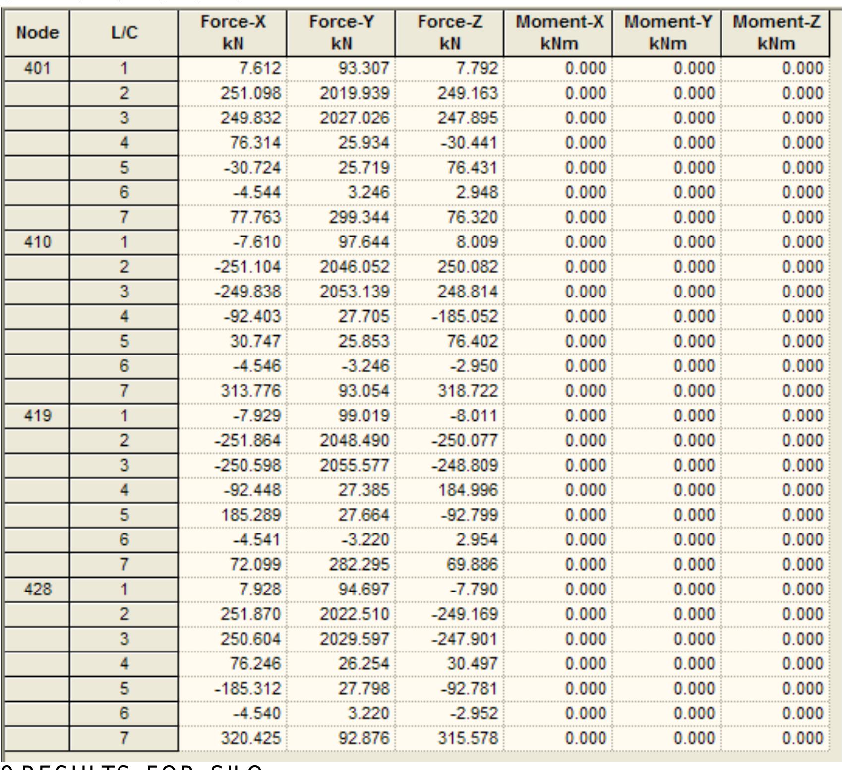Table 10 - STRUCTURE CALCULATION SHEET FOR SILO