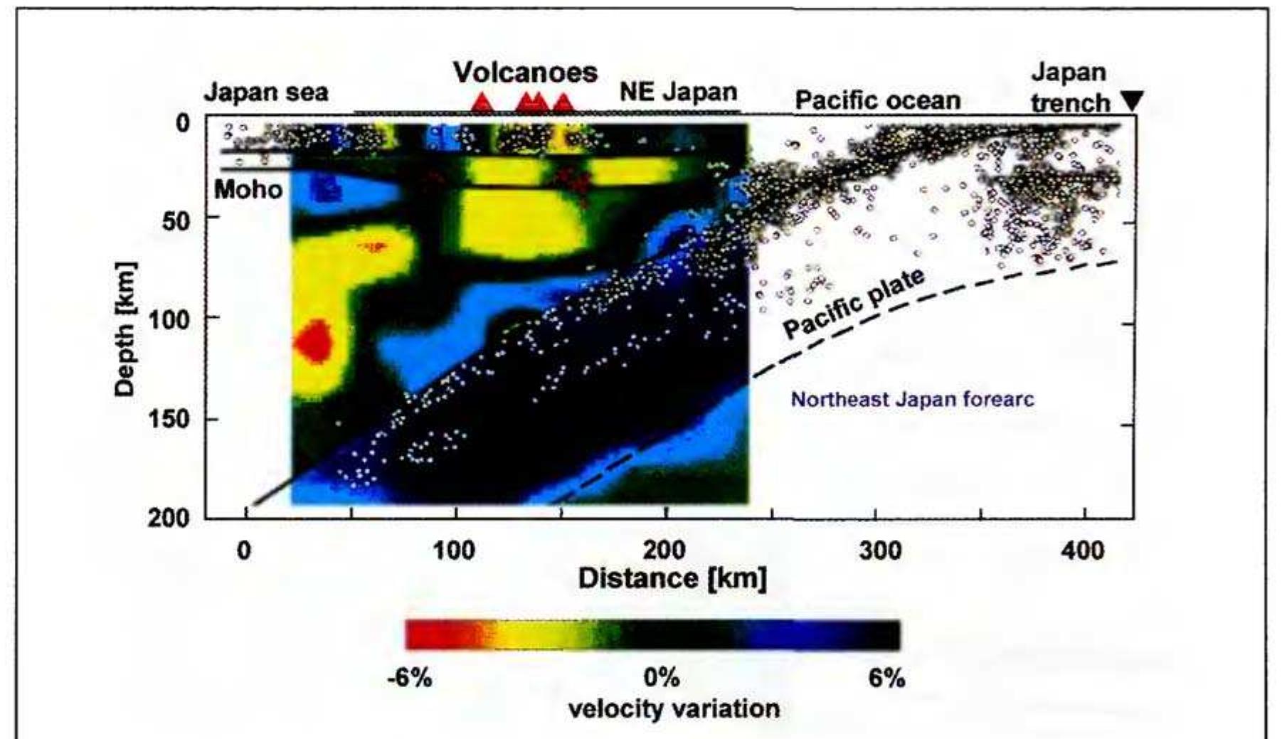 Vertical cross-section of p-wave velocity structure beneath