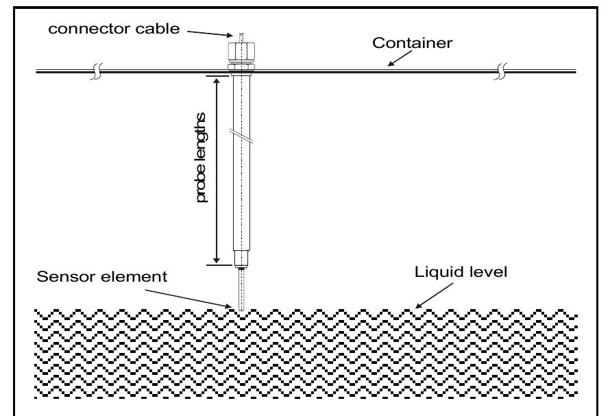 Structure of ptc-thermistor for overfill prevention pie