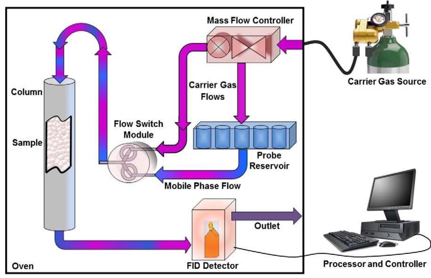 Schematic illustration of a typical inverse gas