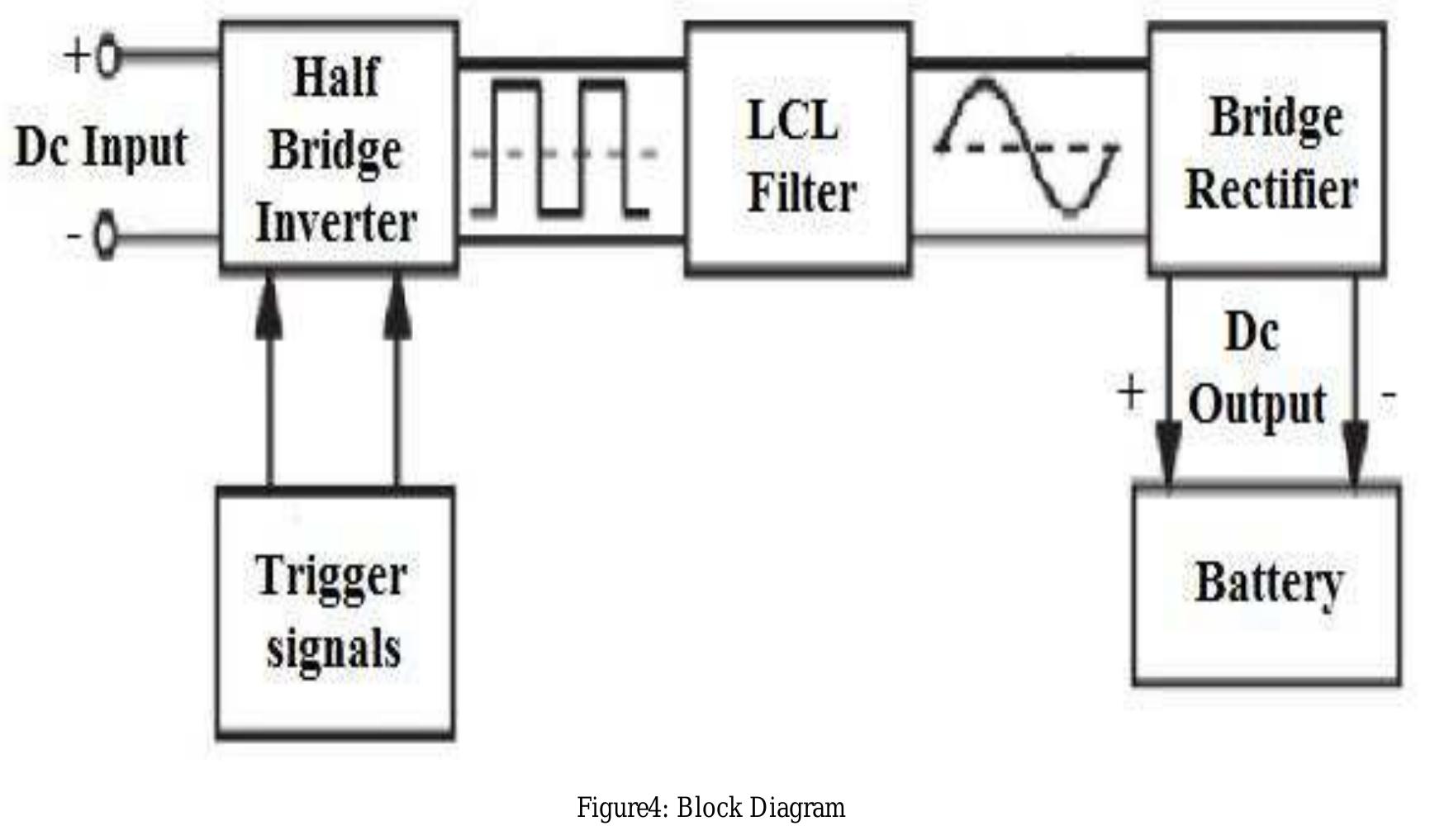 The above figure 4 represents the block diagram of the