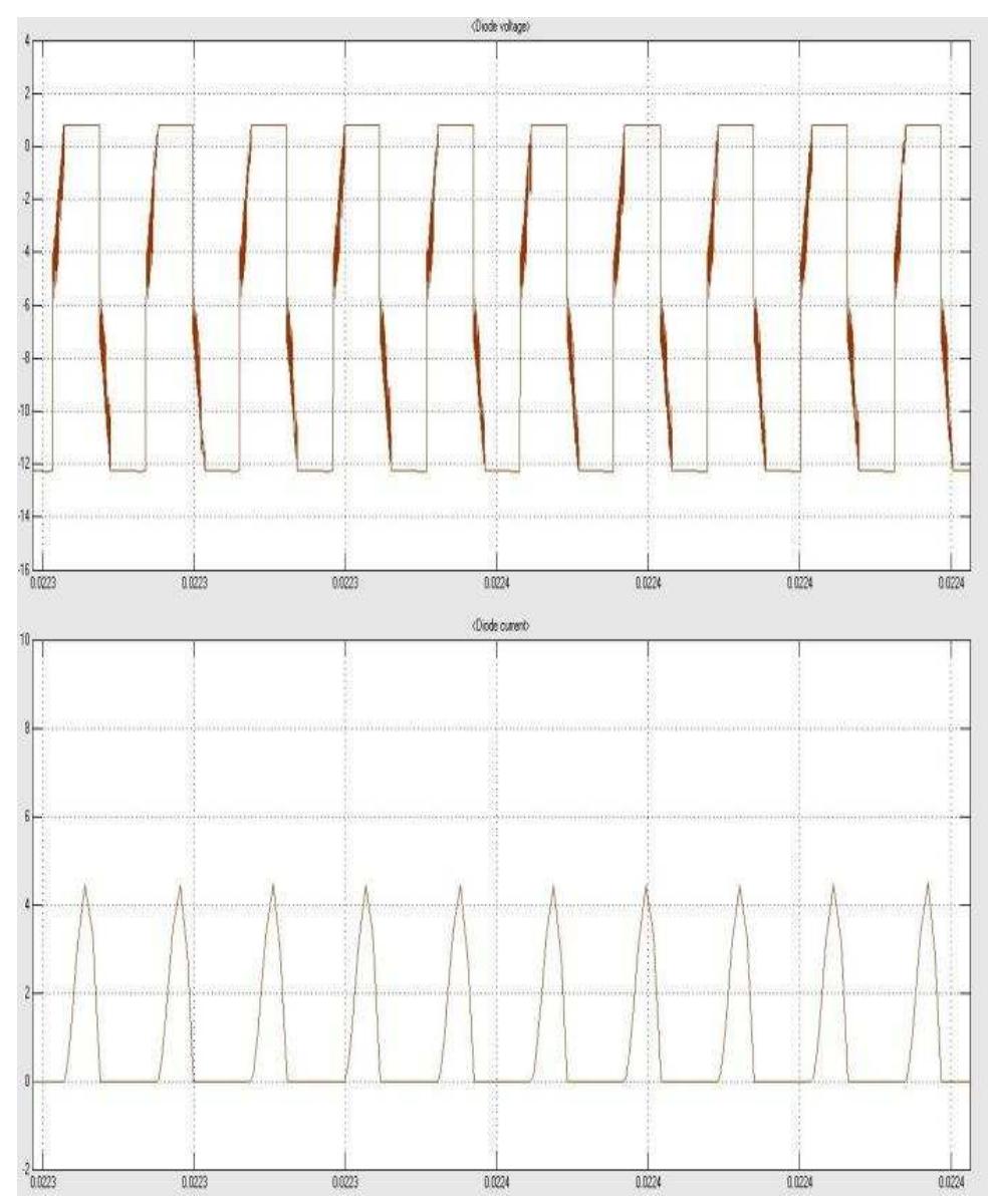 Voltage And Current Waveforms Of The Diode Drl