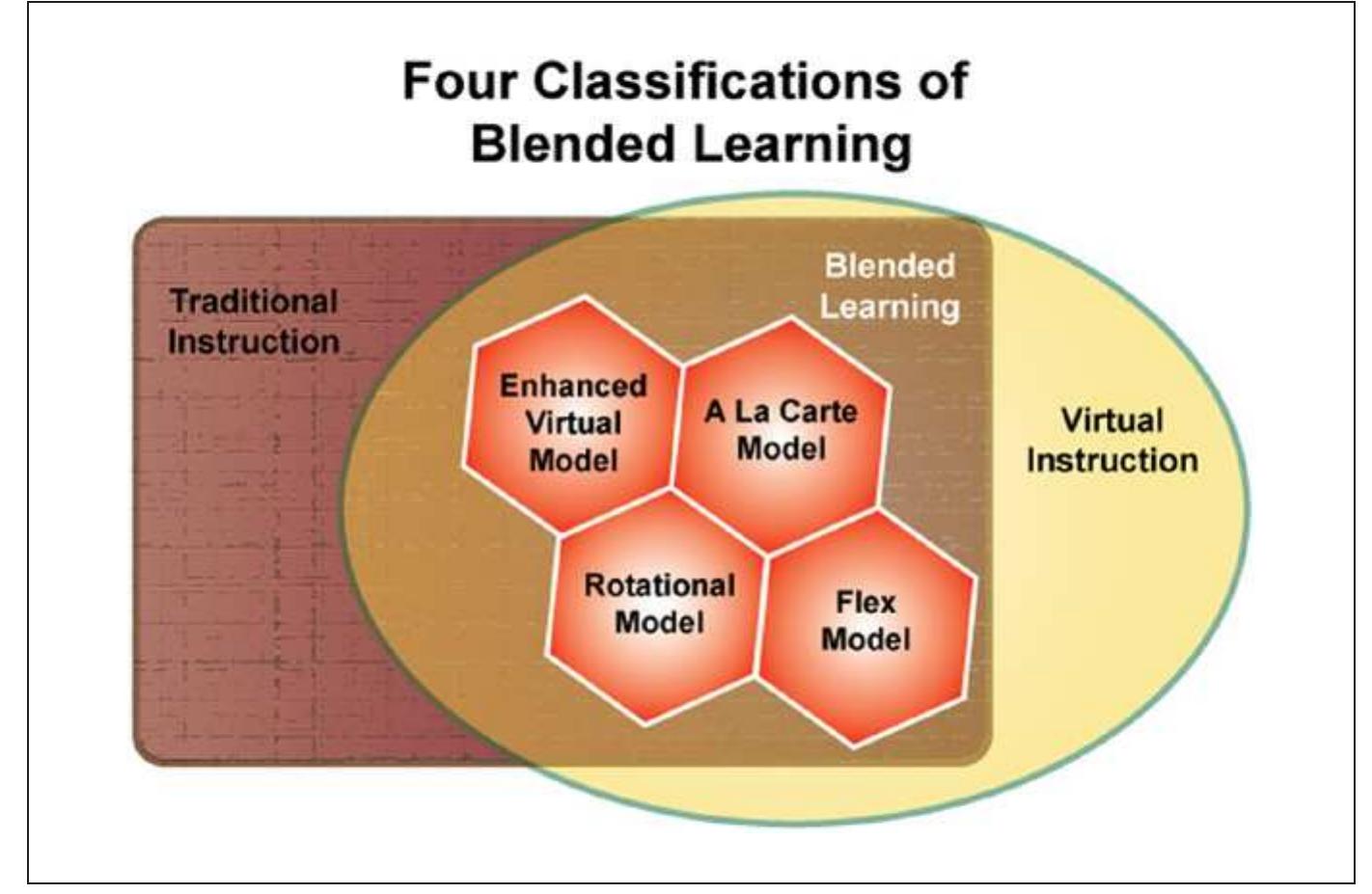 Note: adapted from staker, h., & horn, m. b. (2012).