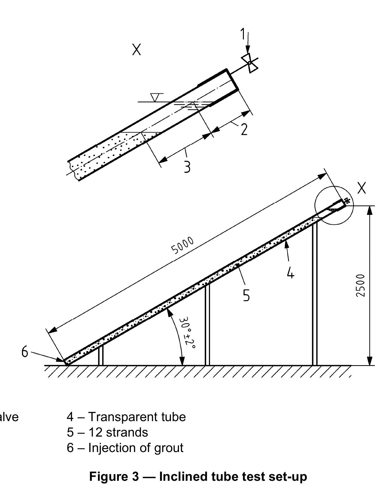 (PDF) Grout for prestressing tendons — Test methods The European ...