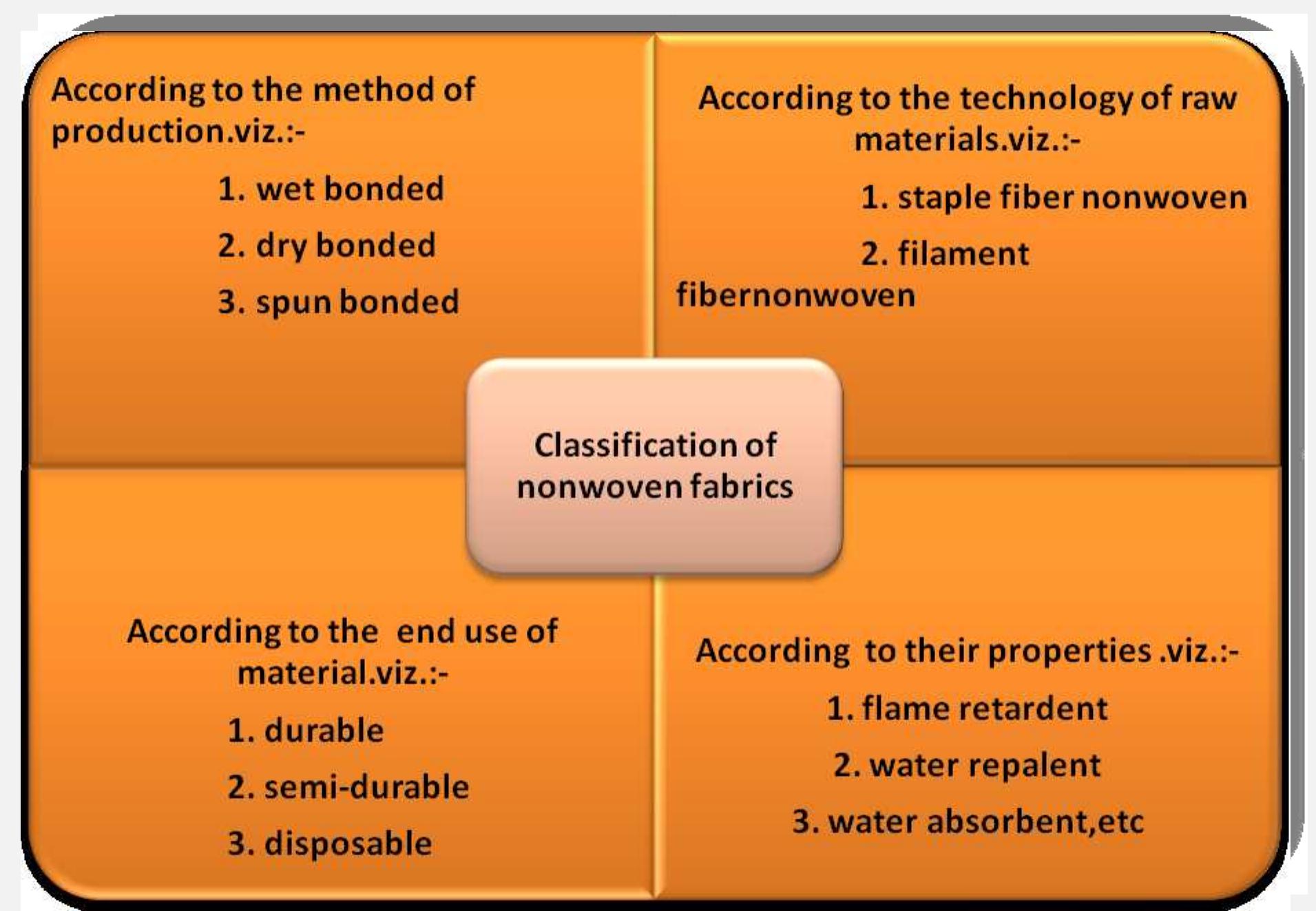 The different types of nonwovens can be classified into the