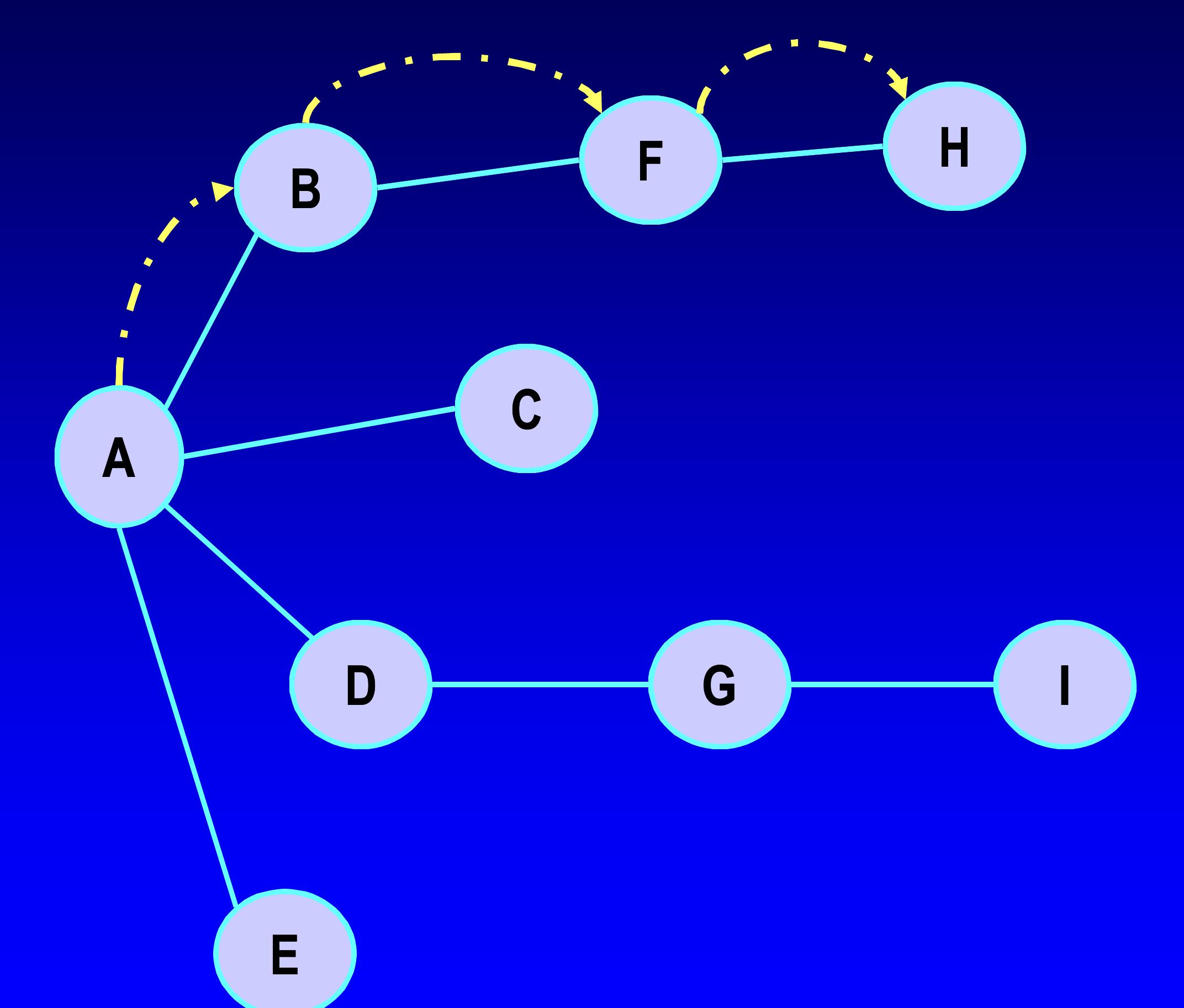 Figure 38 - Basic Search and traversal techniques