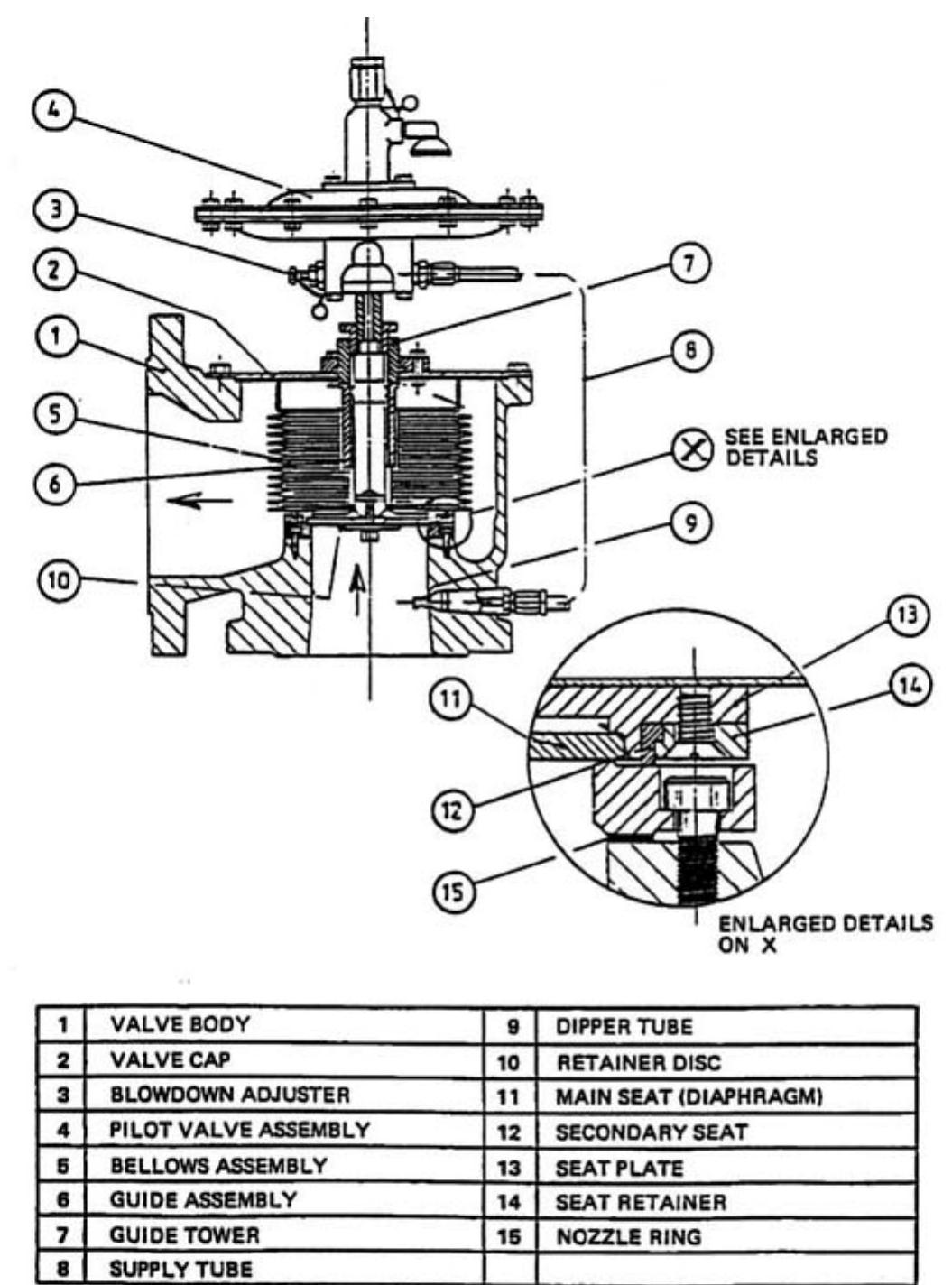 4.3. outer vacuum jacket relief devices