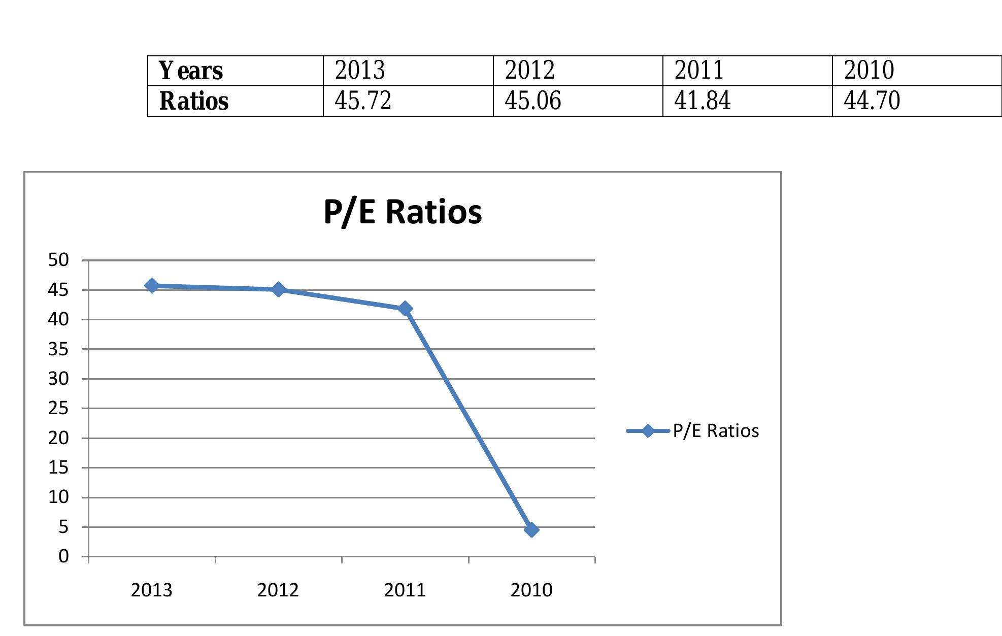 Figure 16 - Nestle annual report analysis