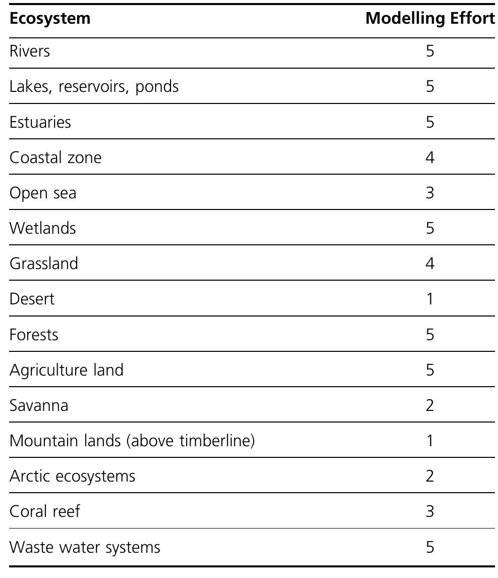 (PDF) Fundamental of Ecology