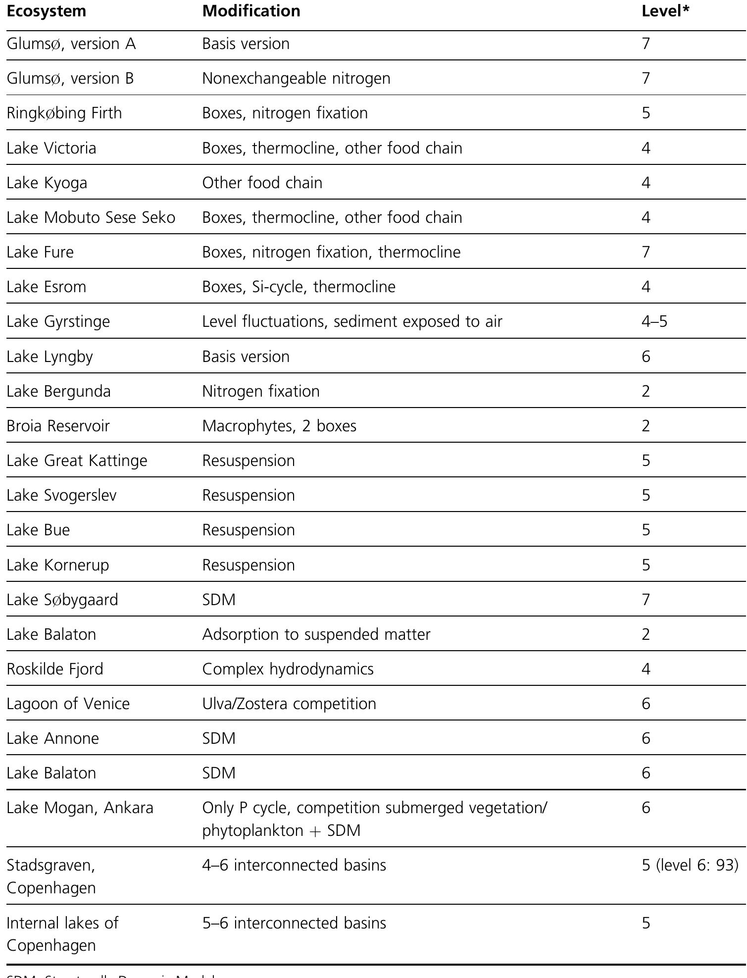 8 survey of eutrophication studies based upon the