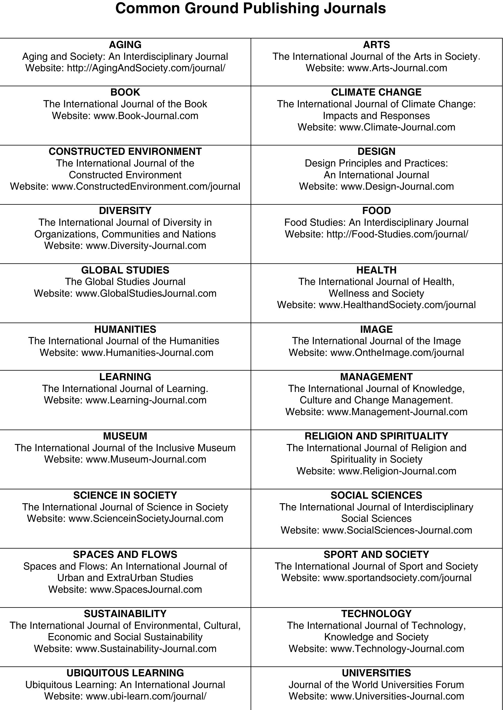 Table 1 - A Student Systematic Learning Theory: Initiation