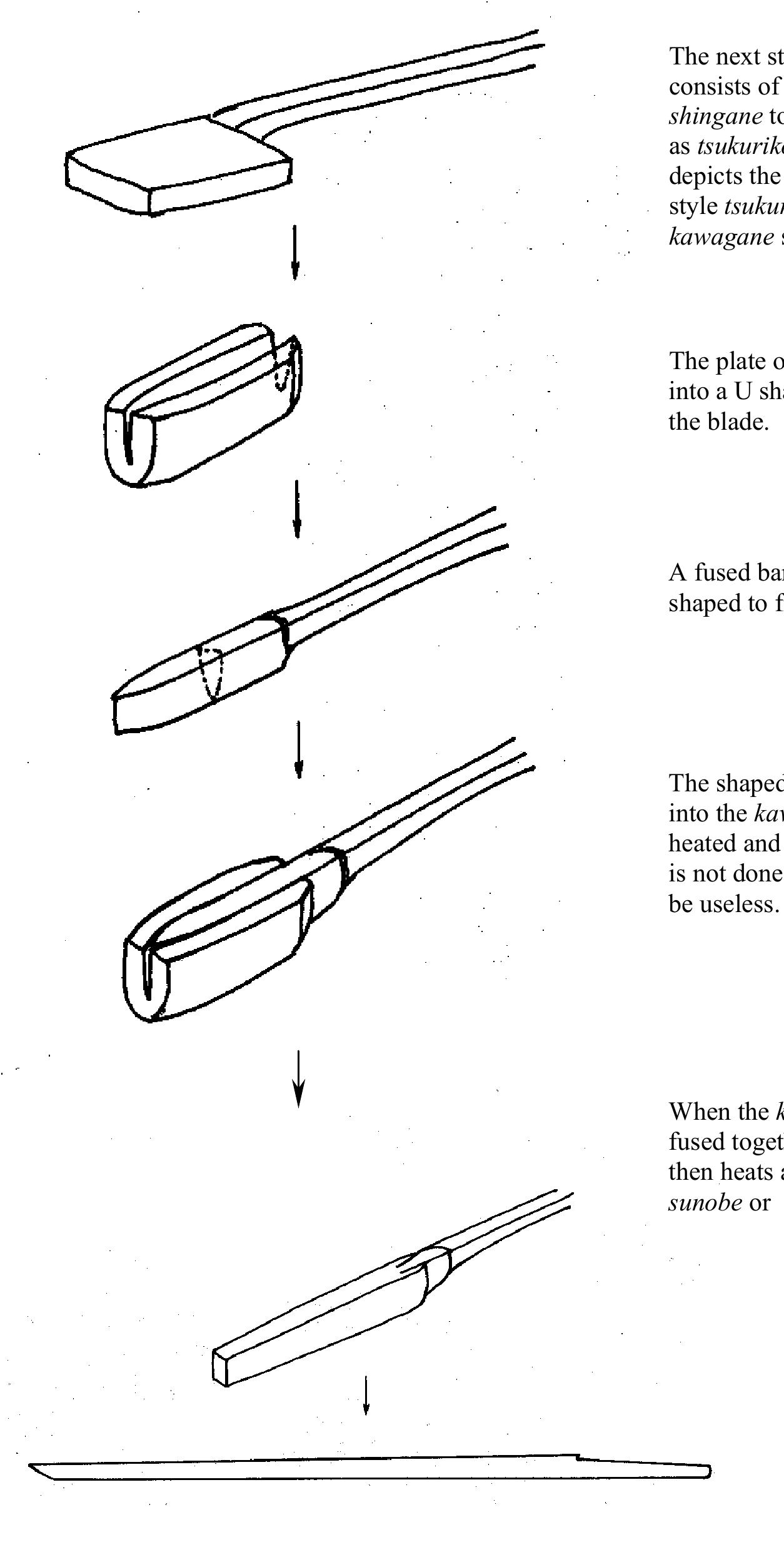 Appendix c: process of forging a japanese katana.