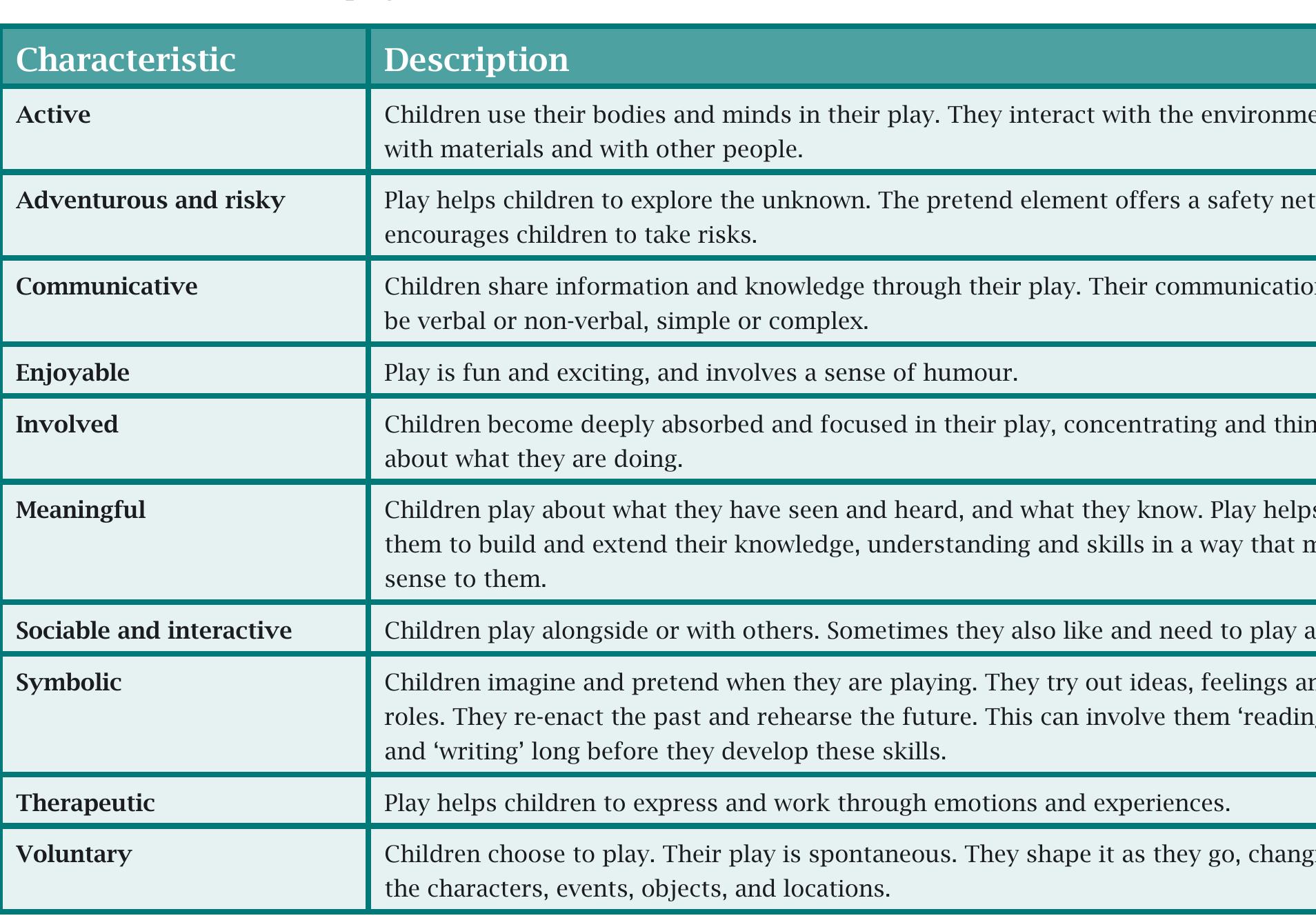 Characteristics of play are there different types of play?