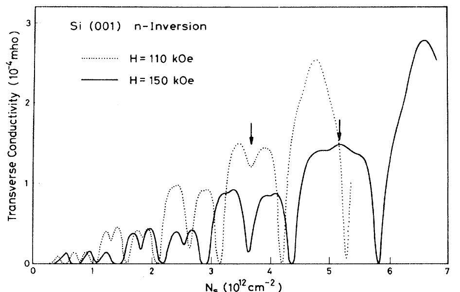 Examples of transverse conductivity observed by kawaji,