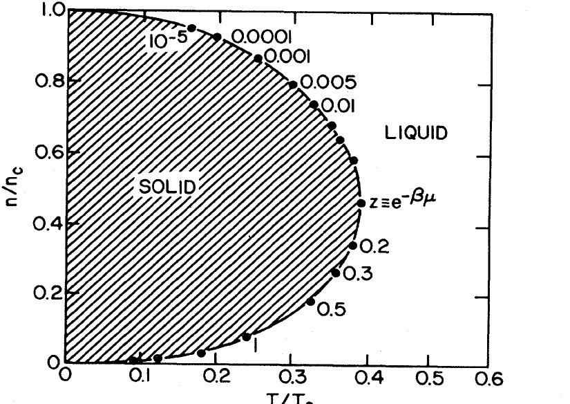 Parametrized phase diagram of the two-dimensional system.