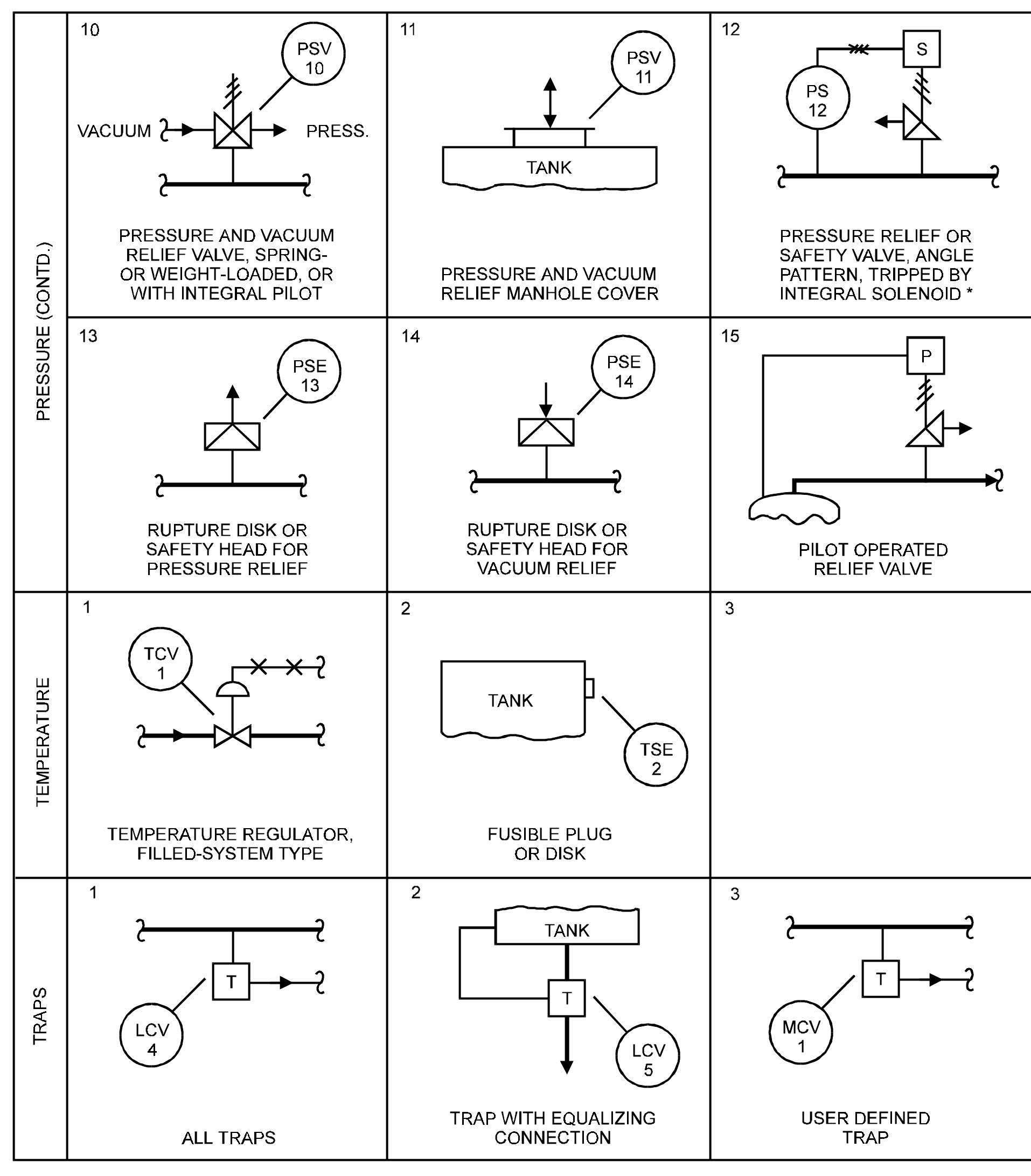 Figure 12 - American National Standard Instrumentation
