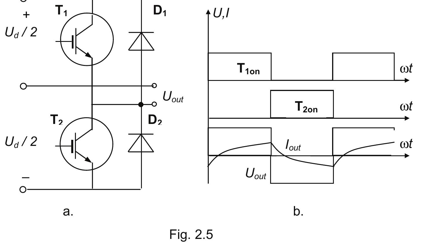 Waveforms are shown in fig. 2.5, b. during the positive